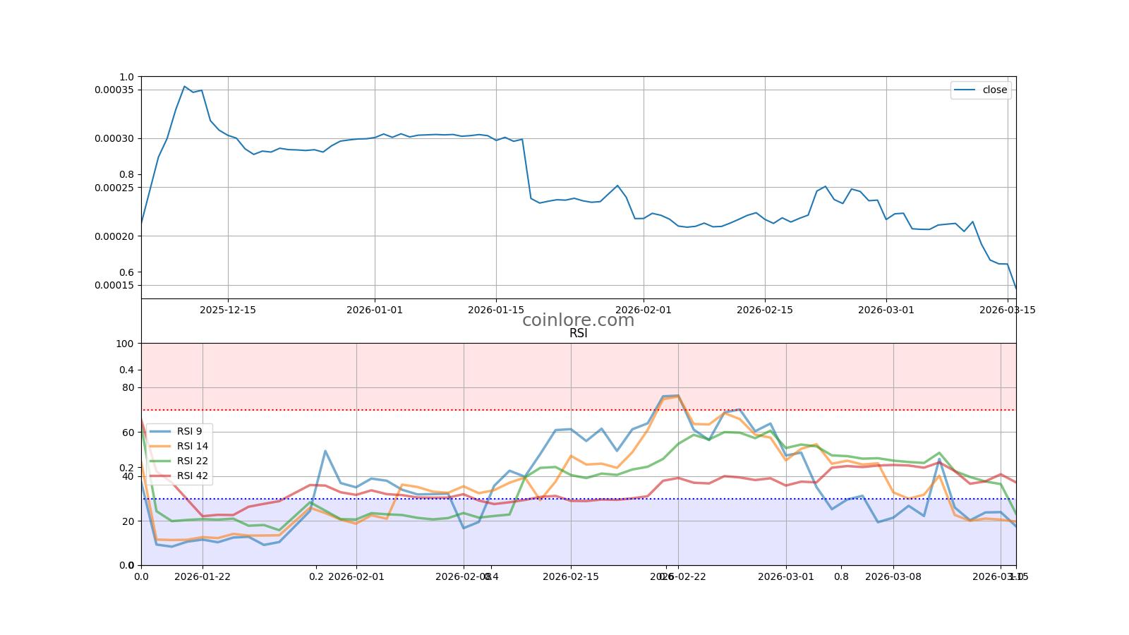 vEmpire DDAO RSI indicator