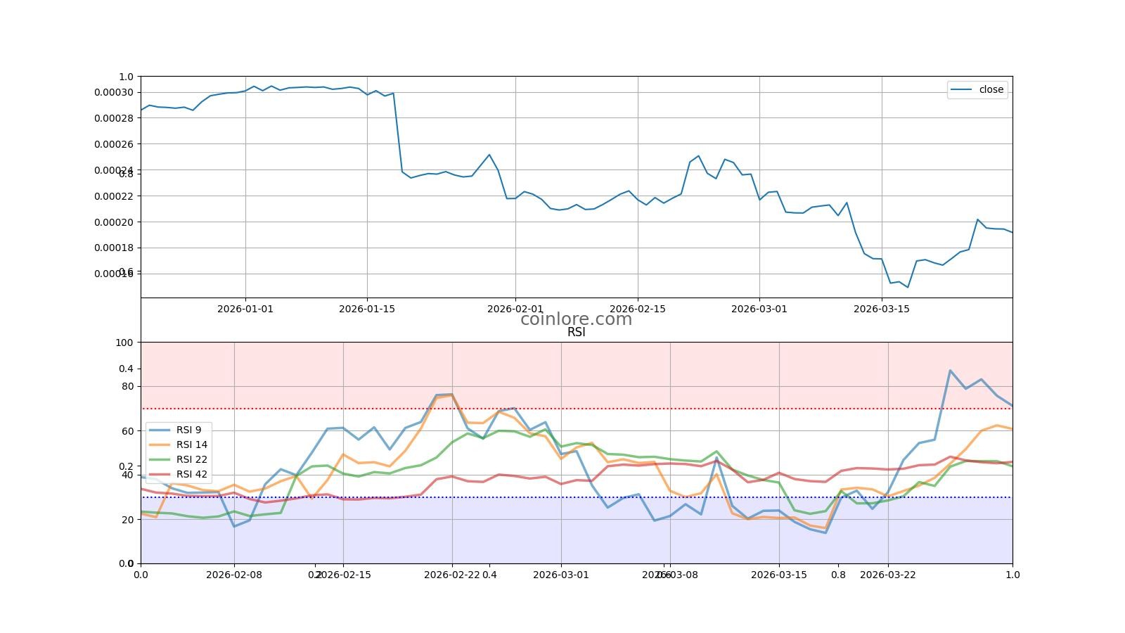 VEmpire DDAO RSI indicator