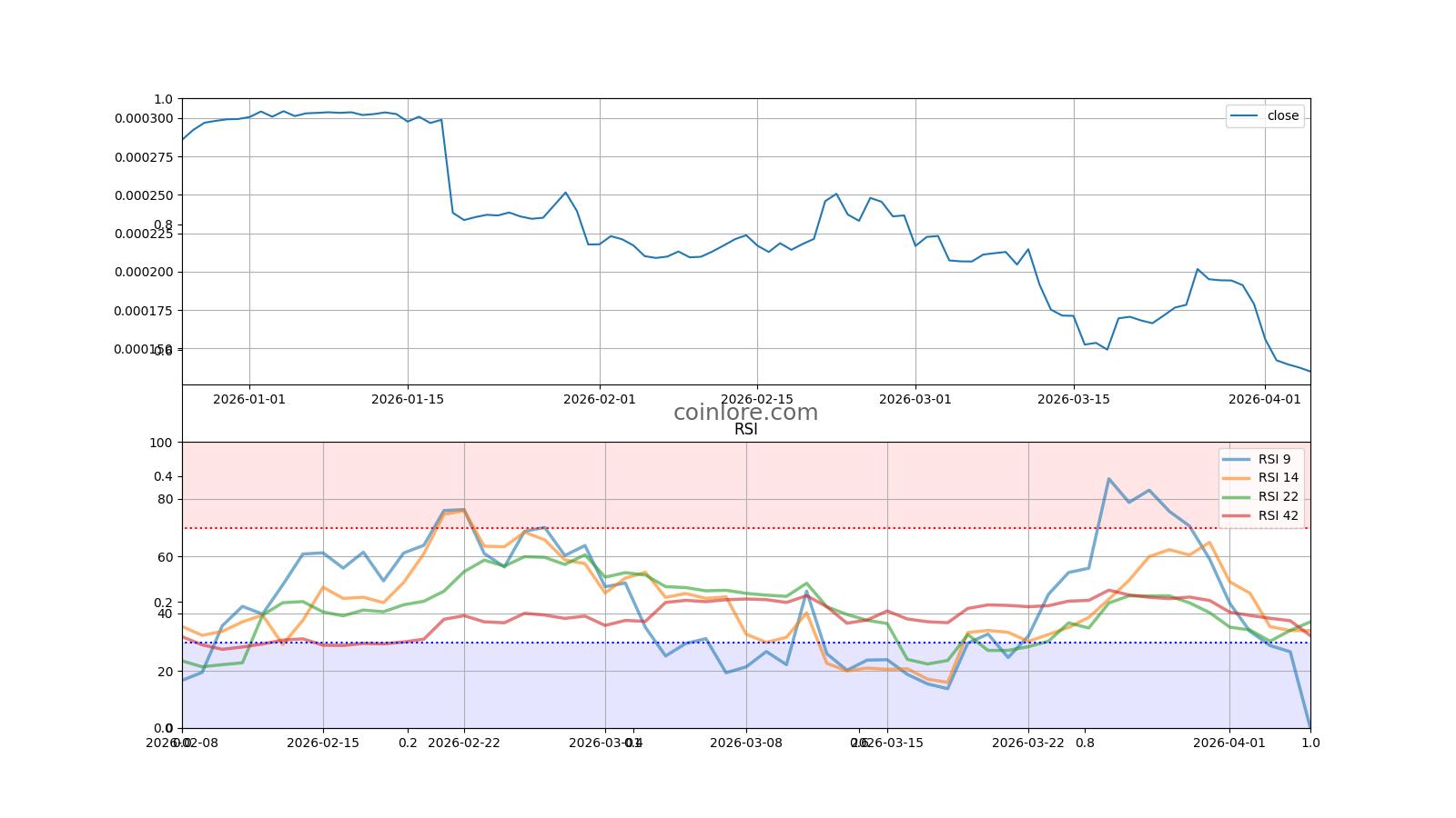 VEmpire DDAO RSI indicator