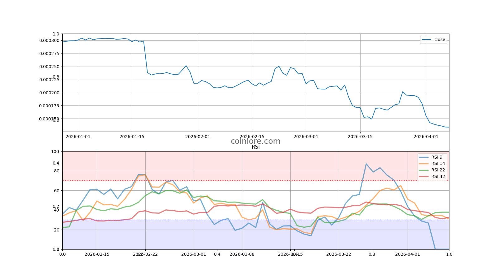 VEmpire DDAO RSI indicator