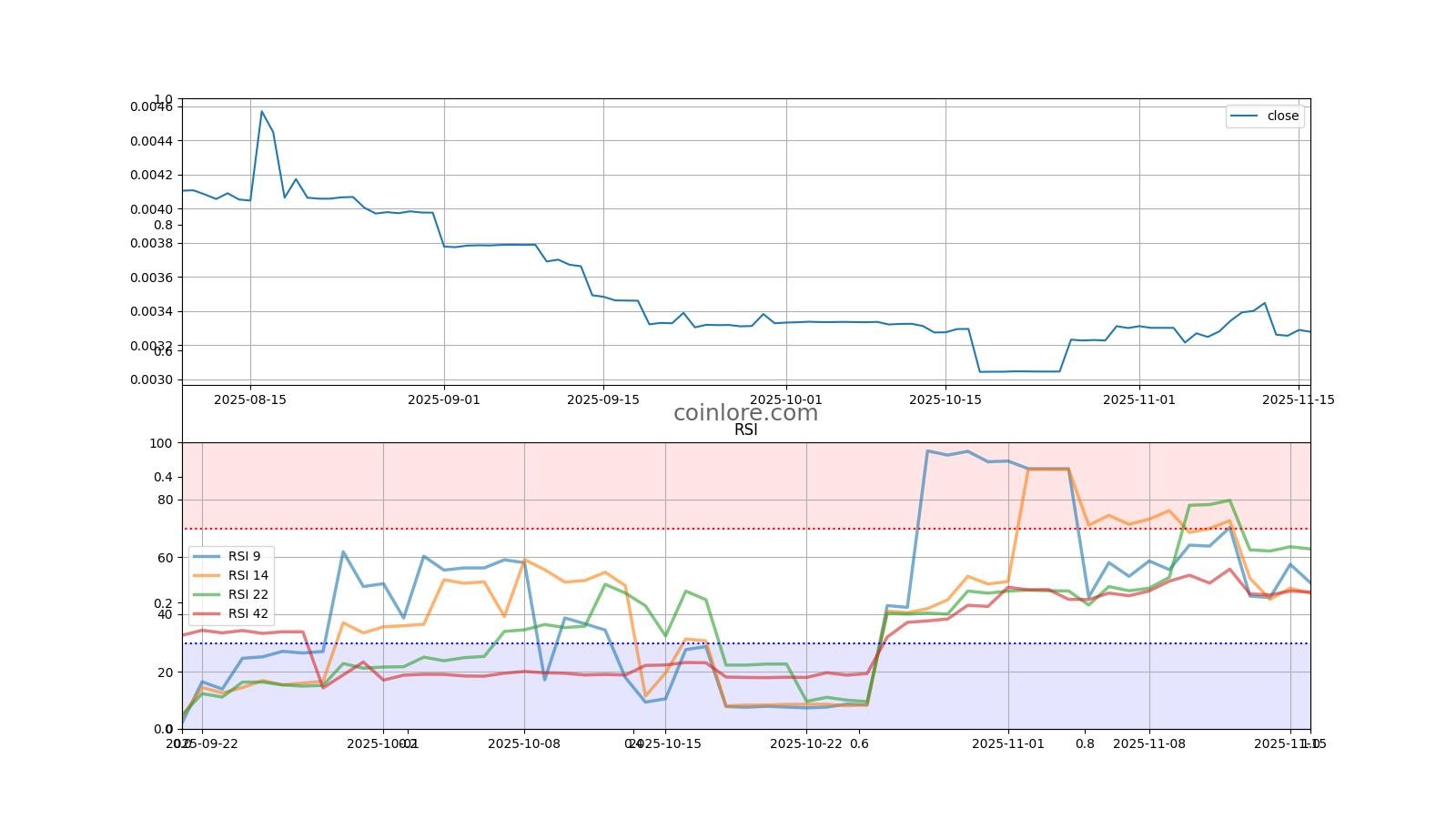 Vendetta RSI indicator