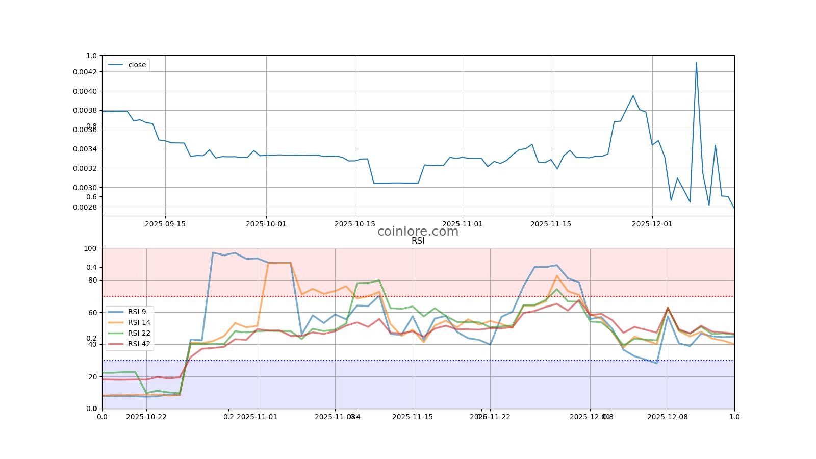 Vendetta RSI indicator
