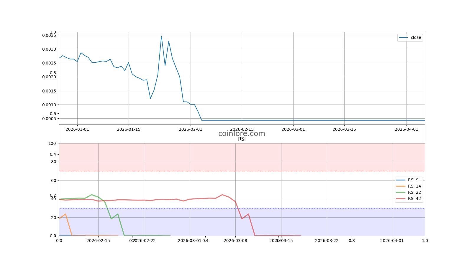 Vendetta RSI indicator