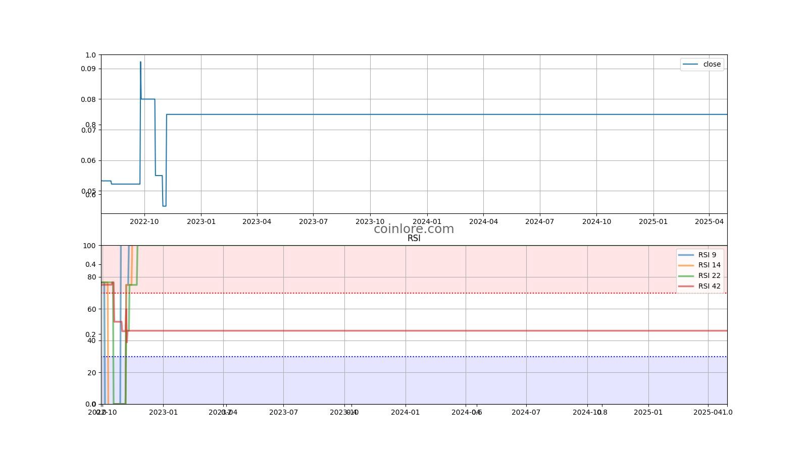 VENJOCOIN RSI indicator