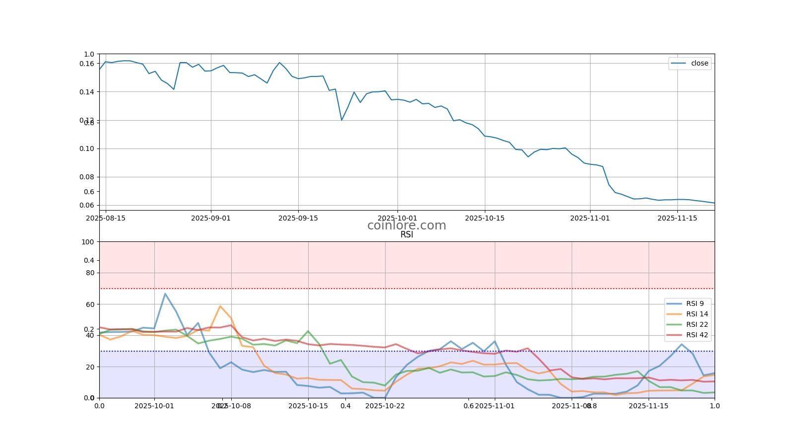 Venom RSI indicator