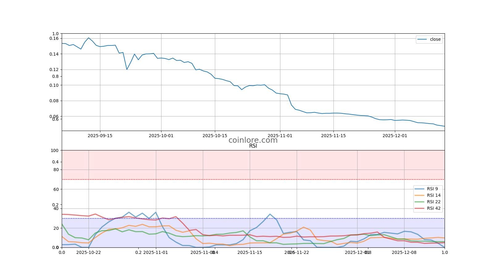 Venom RSI indicator