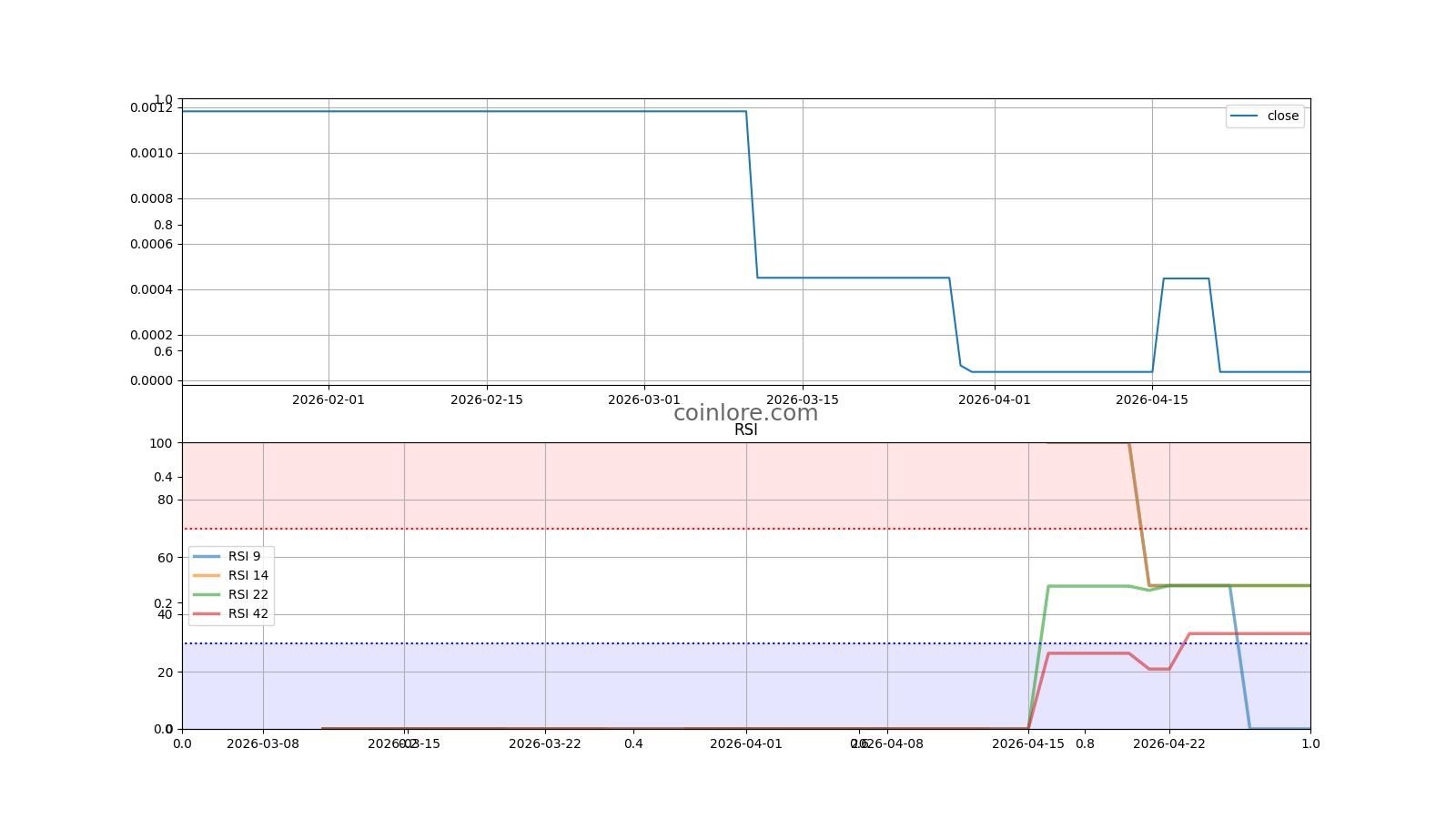 Vent Finance RSI indicator
