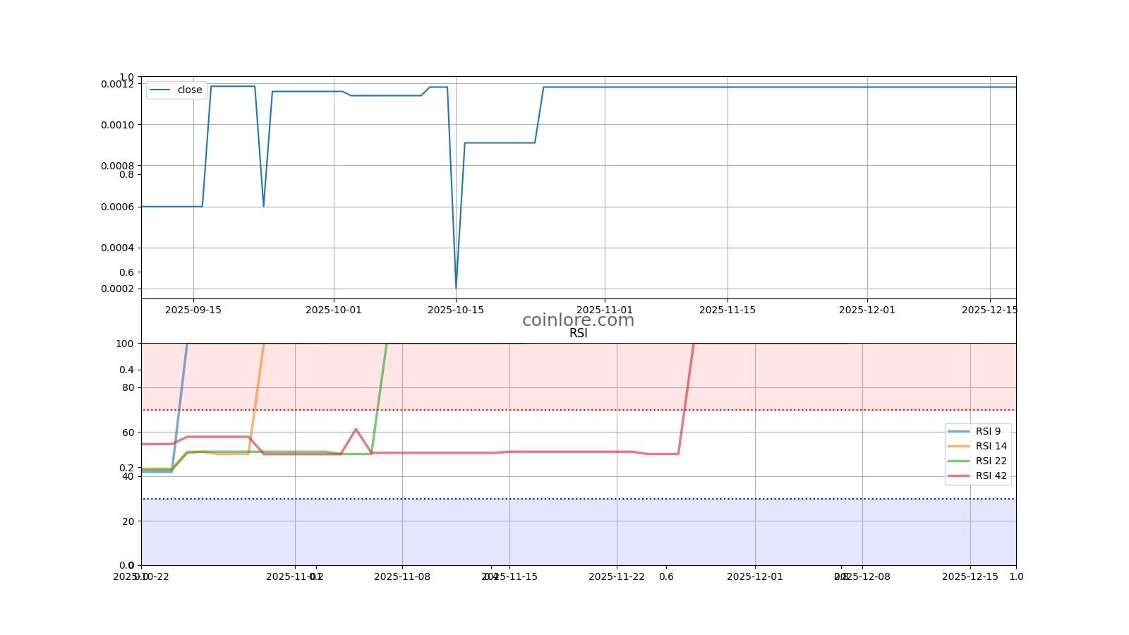 Vent Finance RSI indicator
