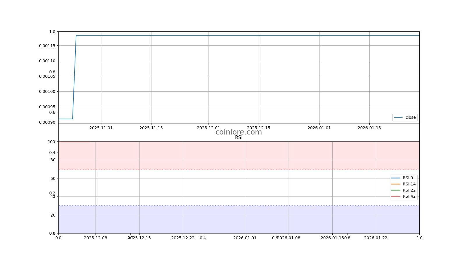 Vent Finance RSI indicator
