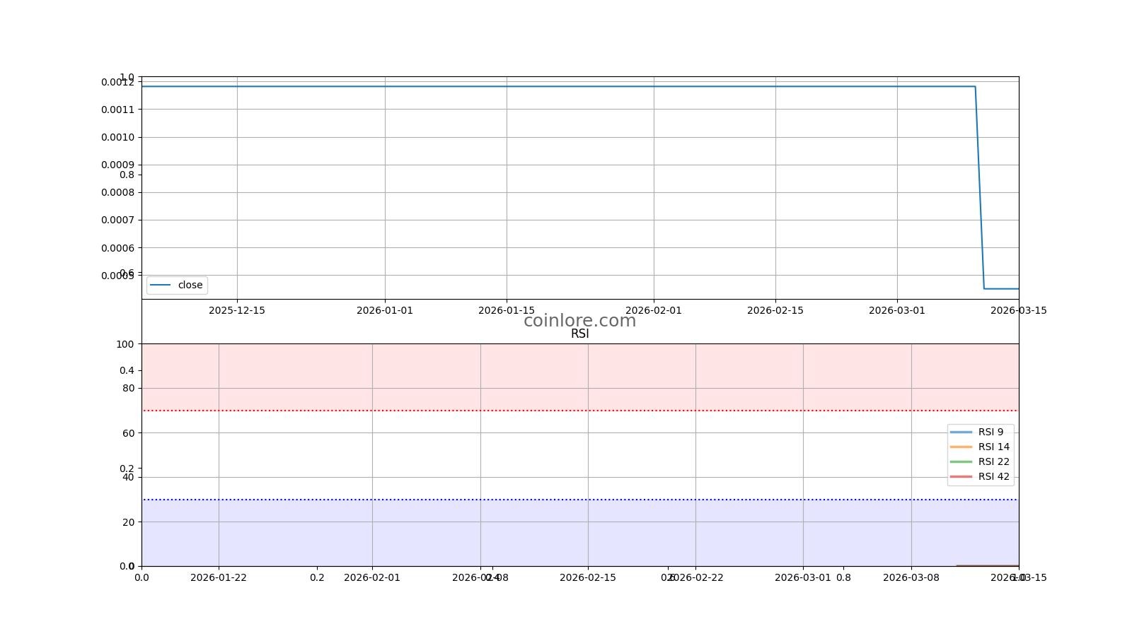 Vent Finance RSI indicator