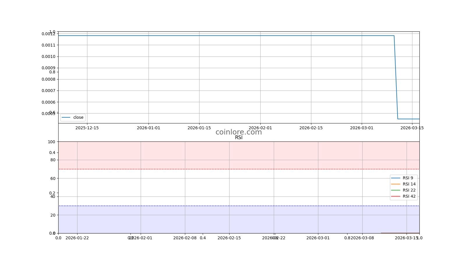 Vent Finance RSI indicator