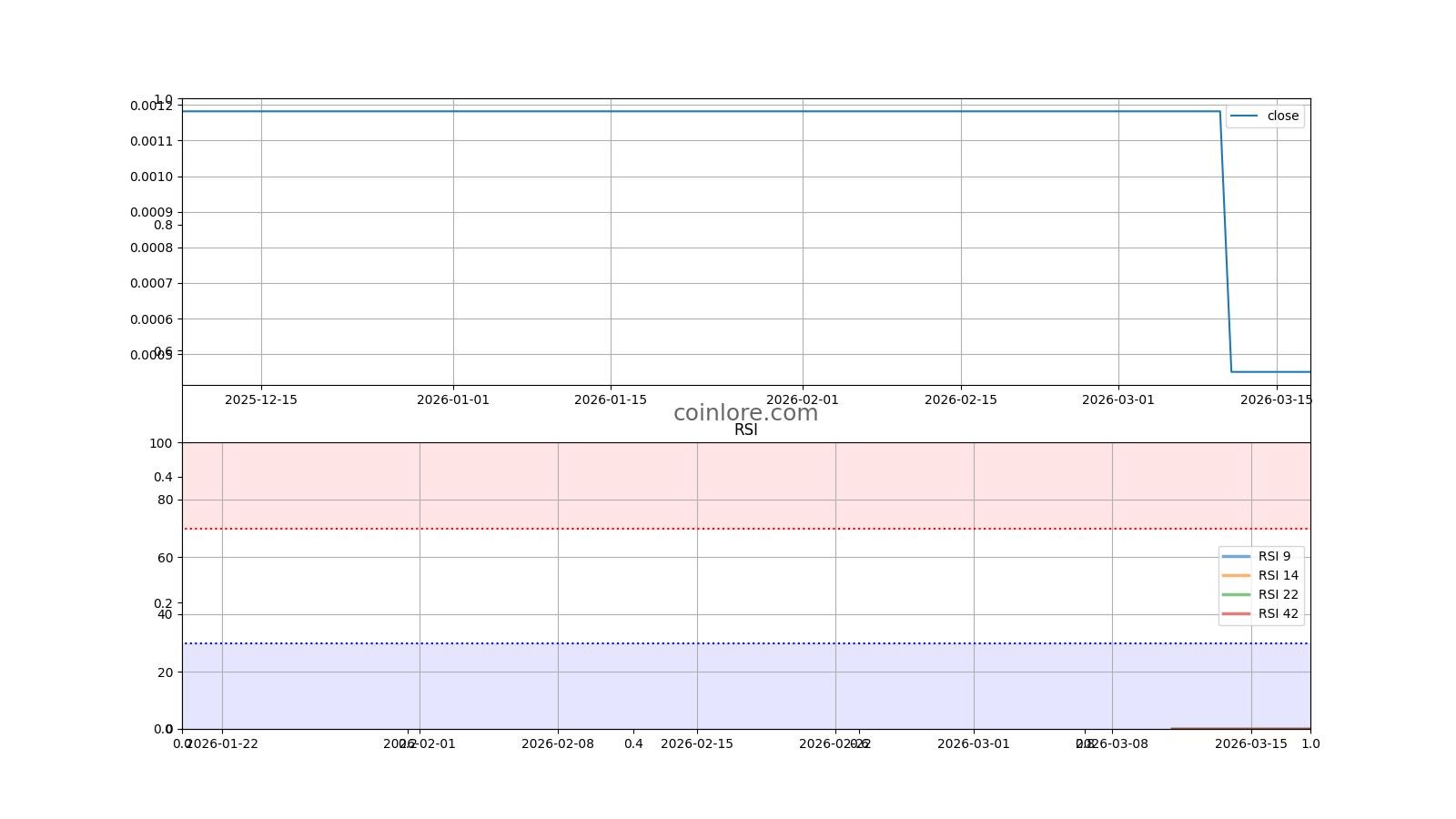 Vent Finance RSI indicator