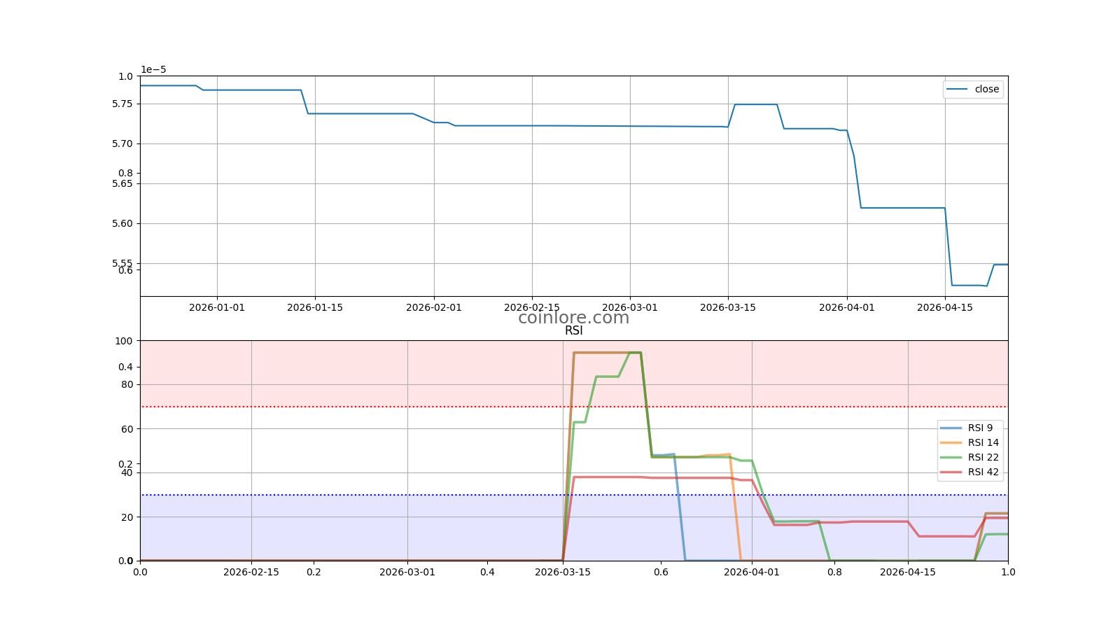 Vention RSI indicator