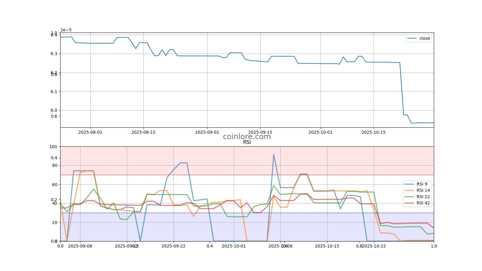 Vention RSI indicator