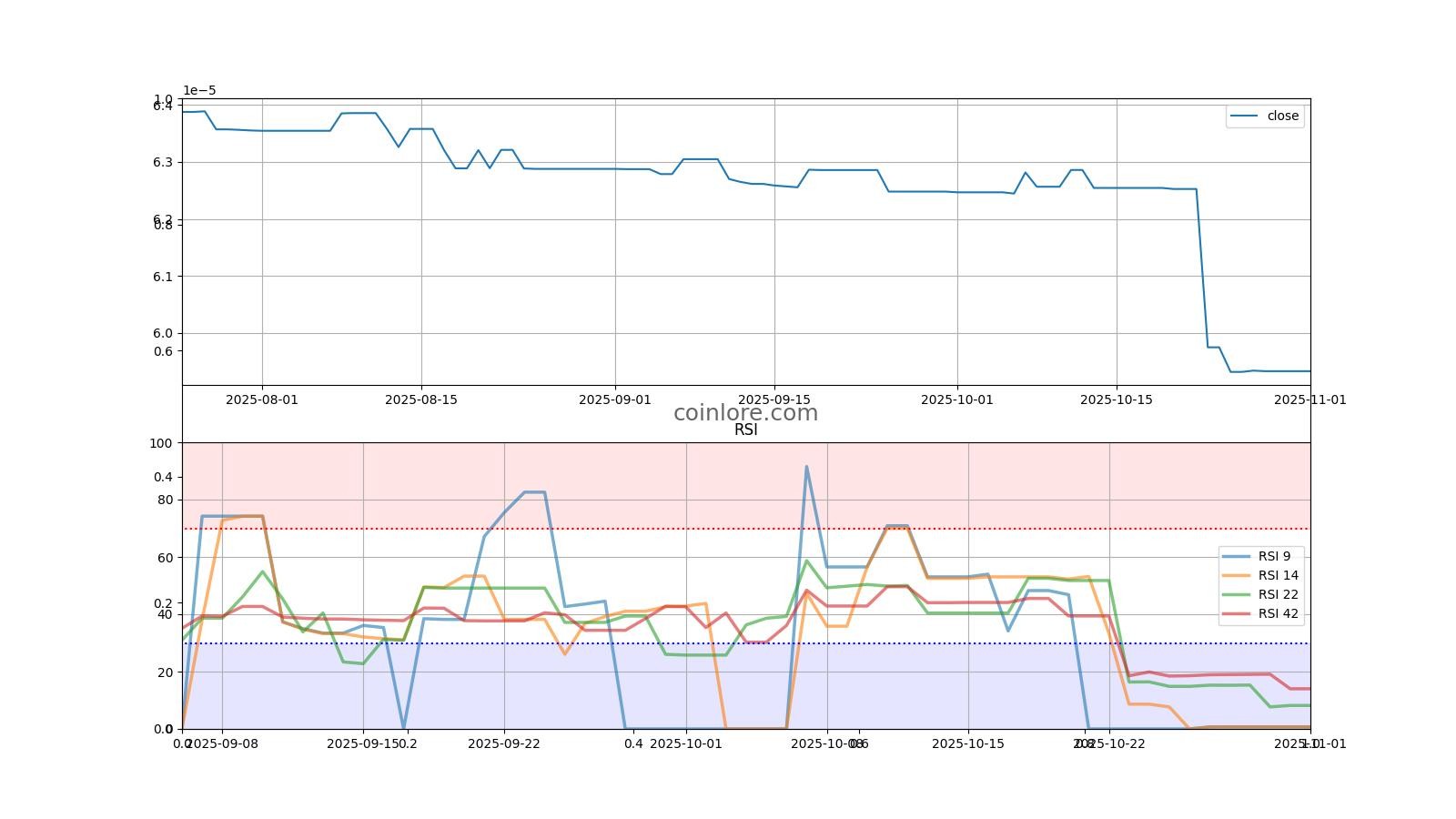 Vention RSI indicator