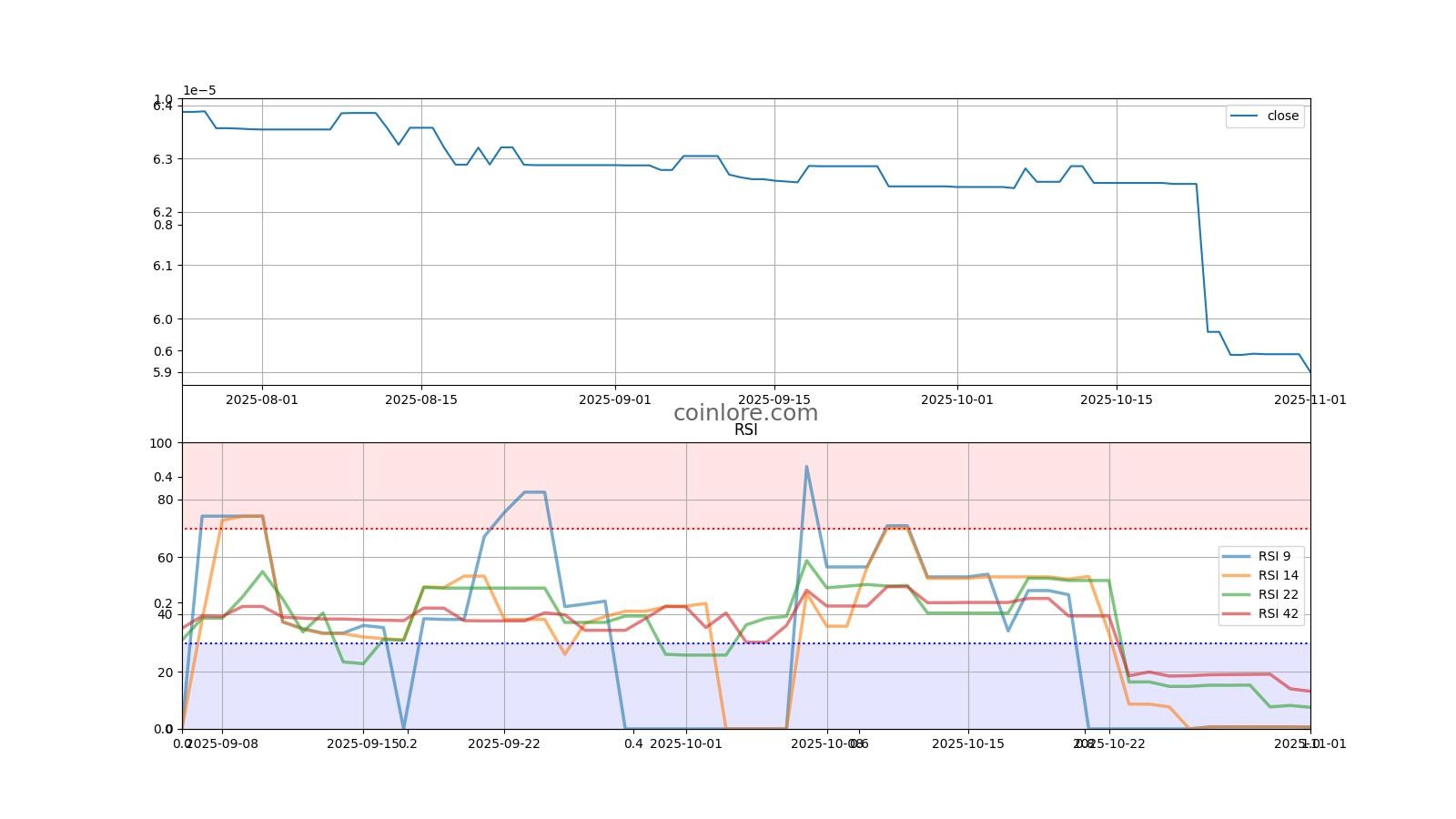 Vention RSI indicator