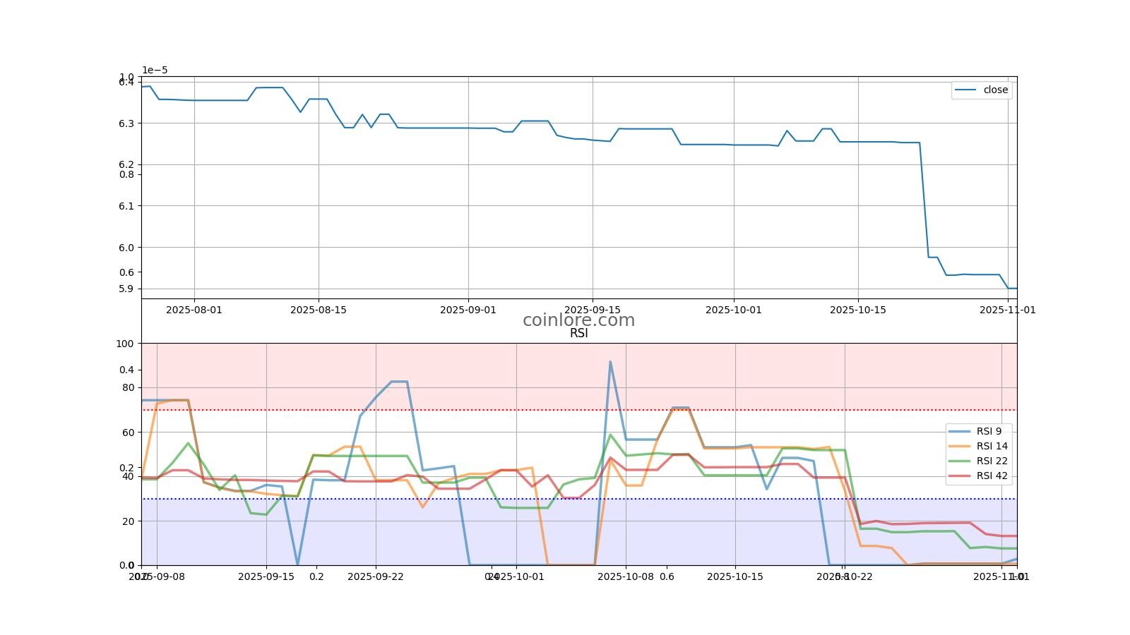 Vention RSI indicator