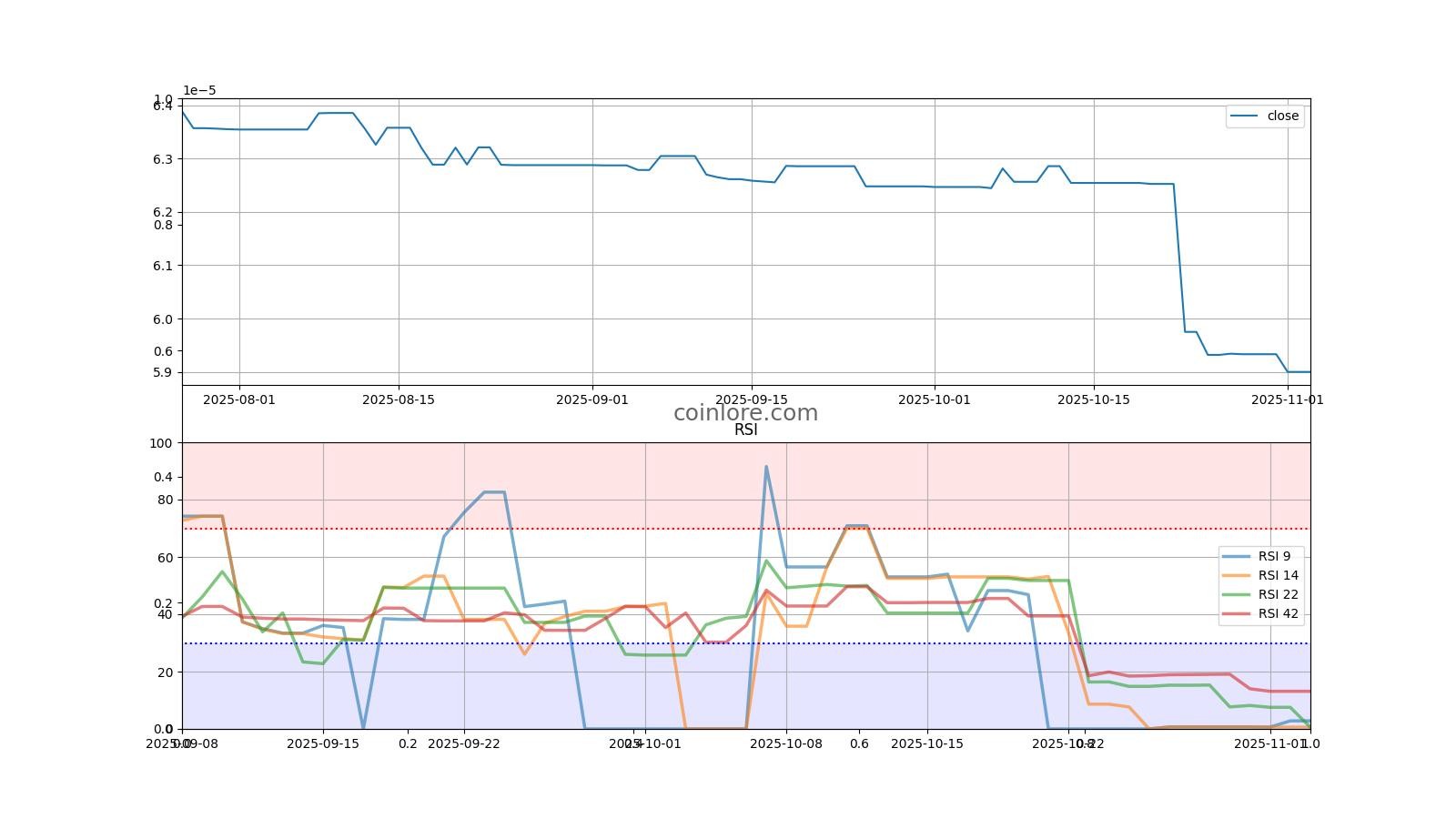 Vention RSI indicator