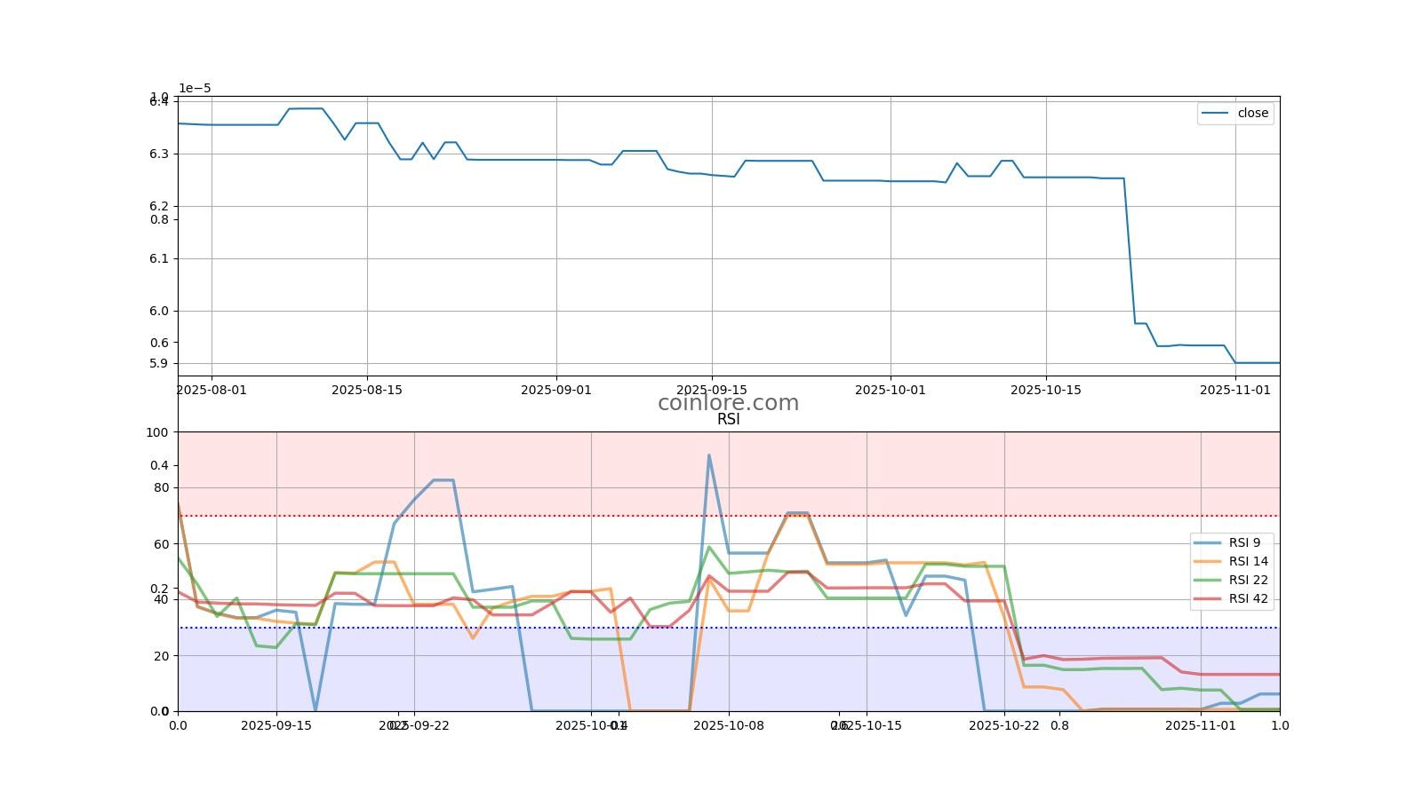 Vention RSI indicator