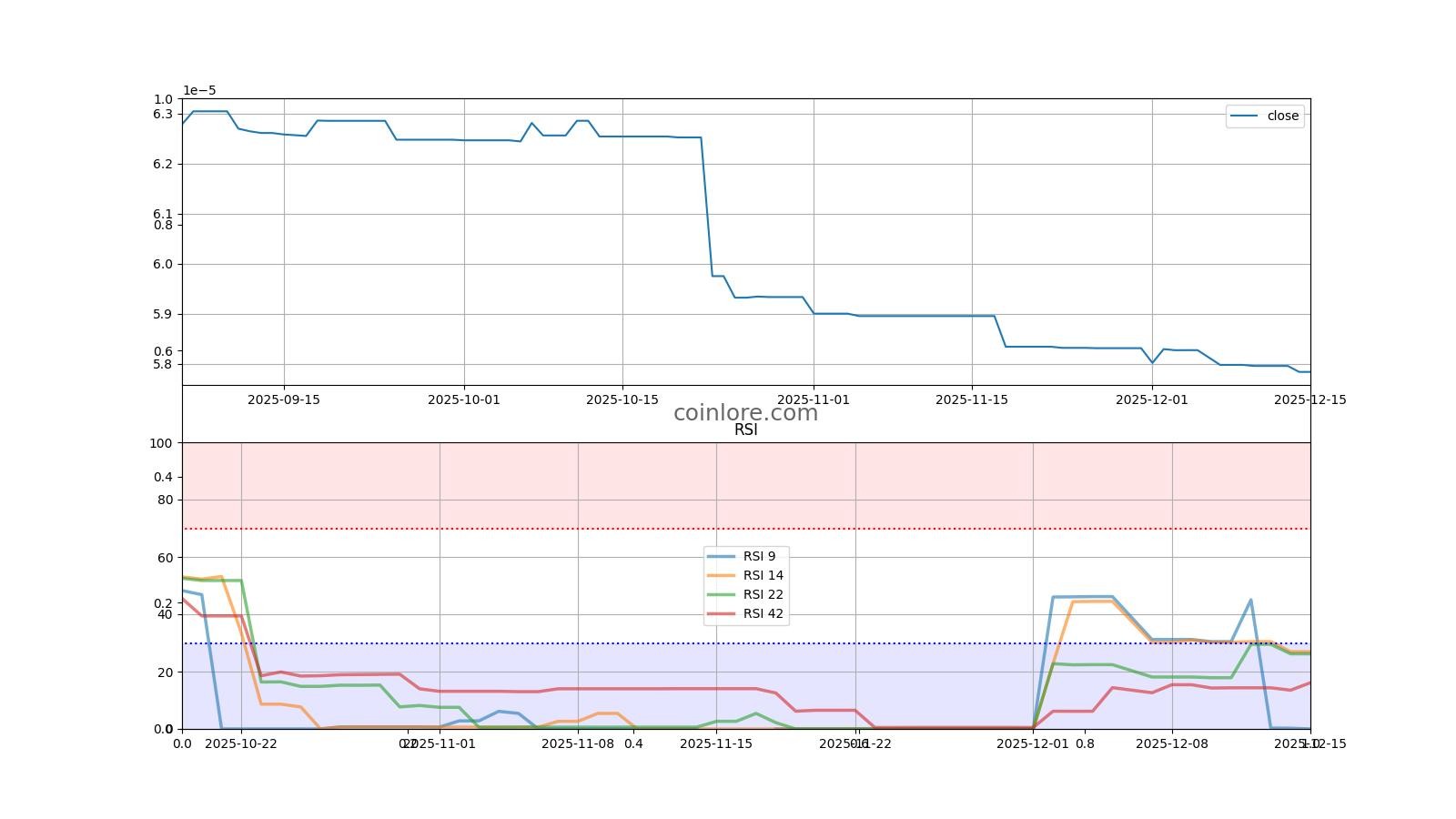 Vention RSI indicator