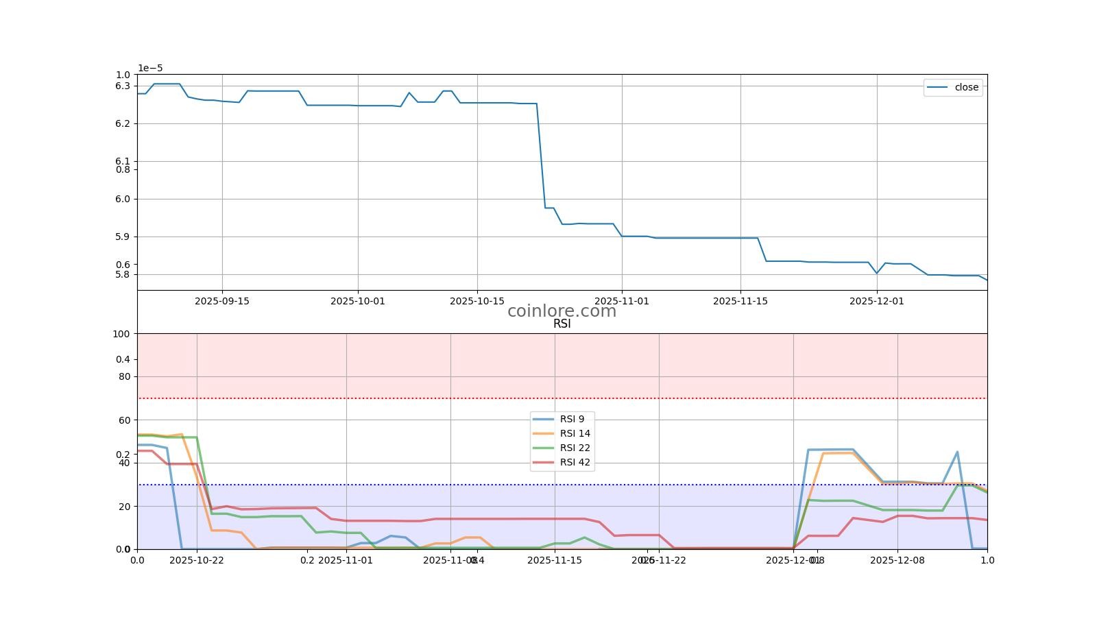 Vention RSI indicator