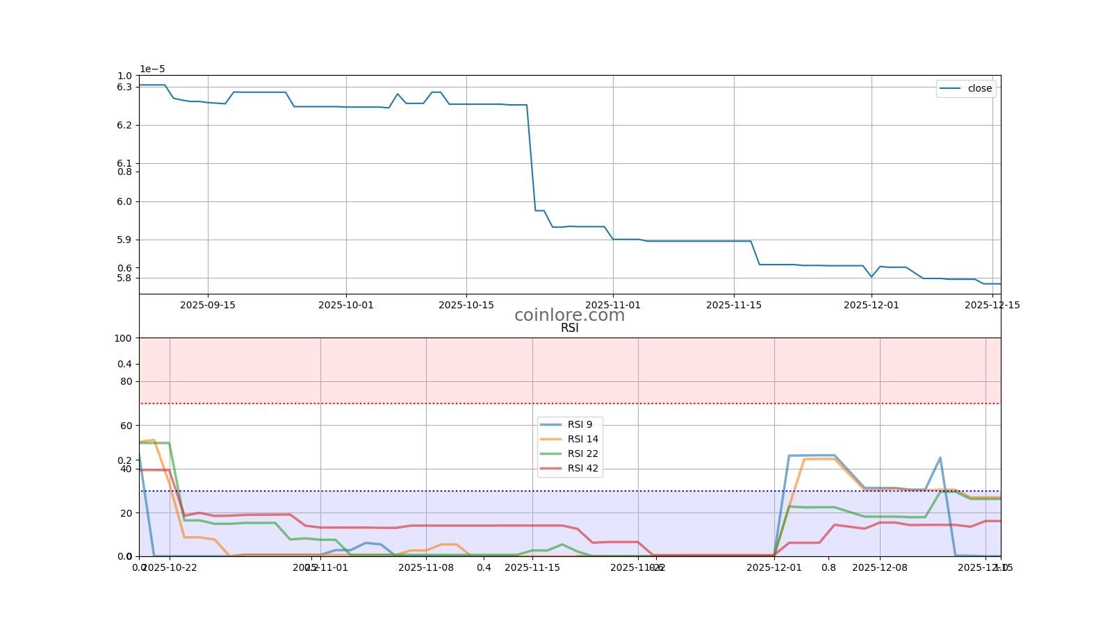 Vention RSI indicator