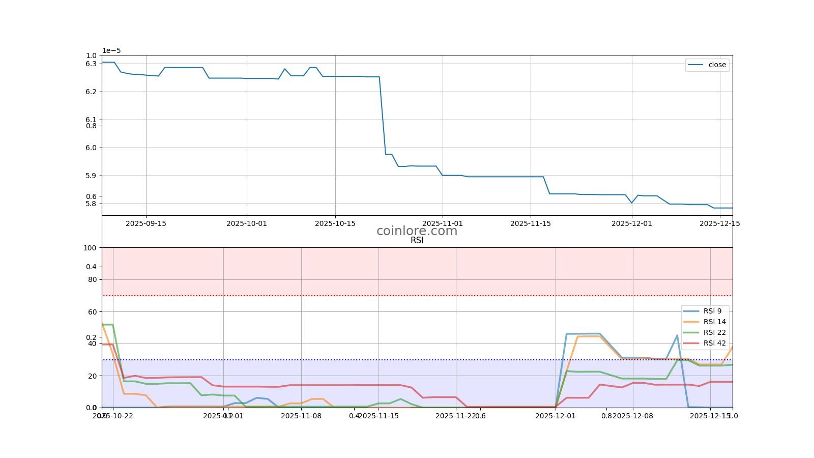 Vention RSI indicator