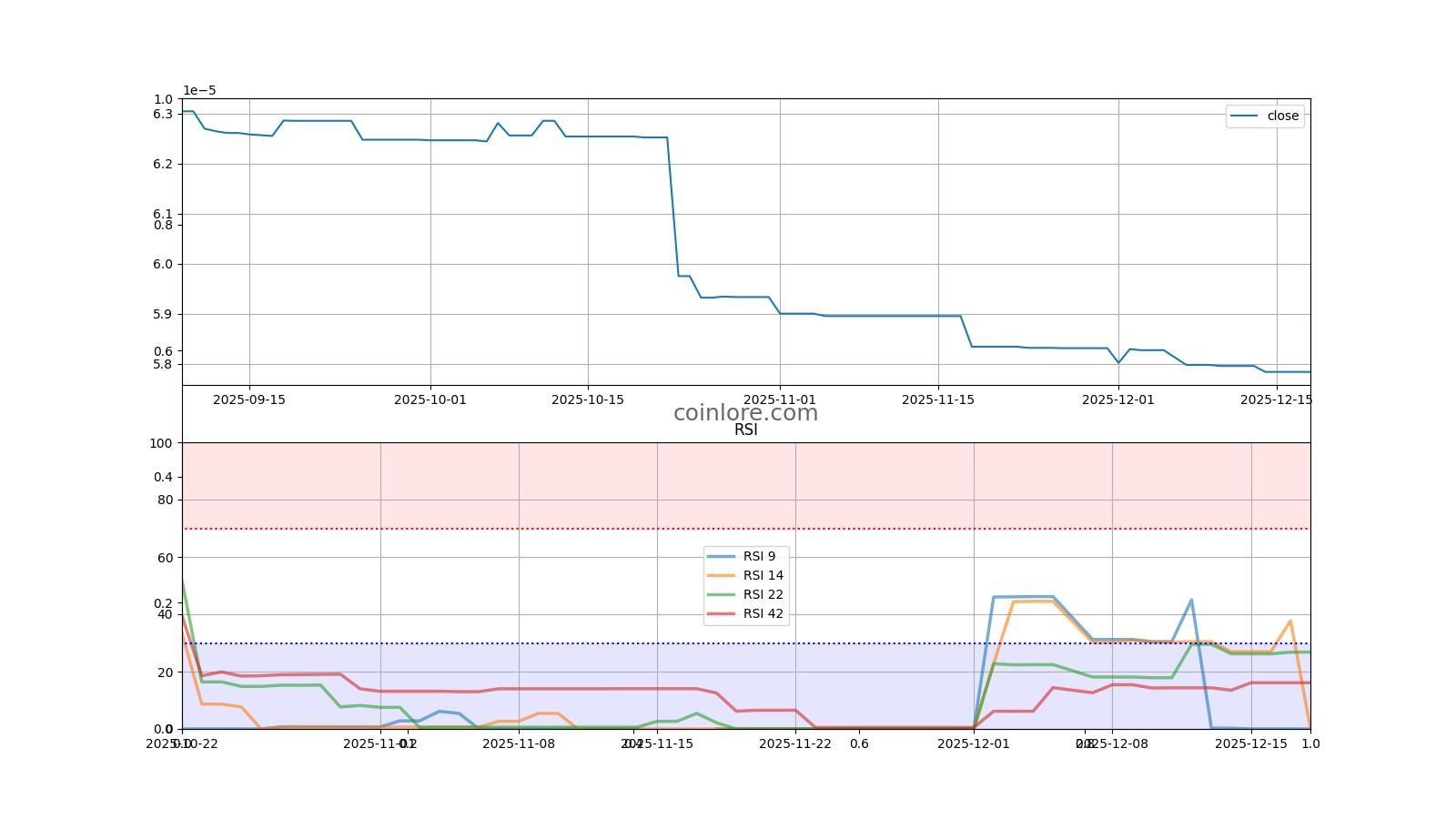 Vention RSI indicator