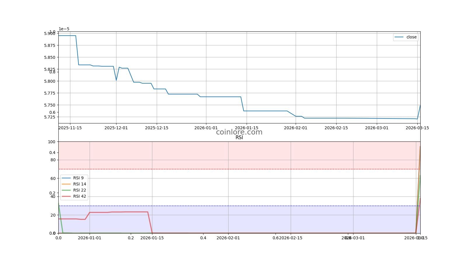 Vention RSI indicator