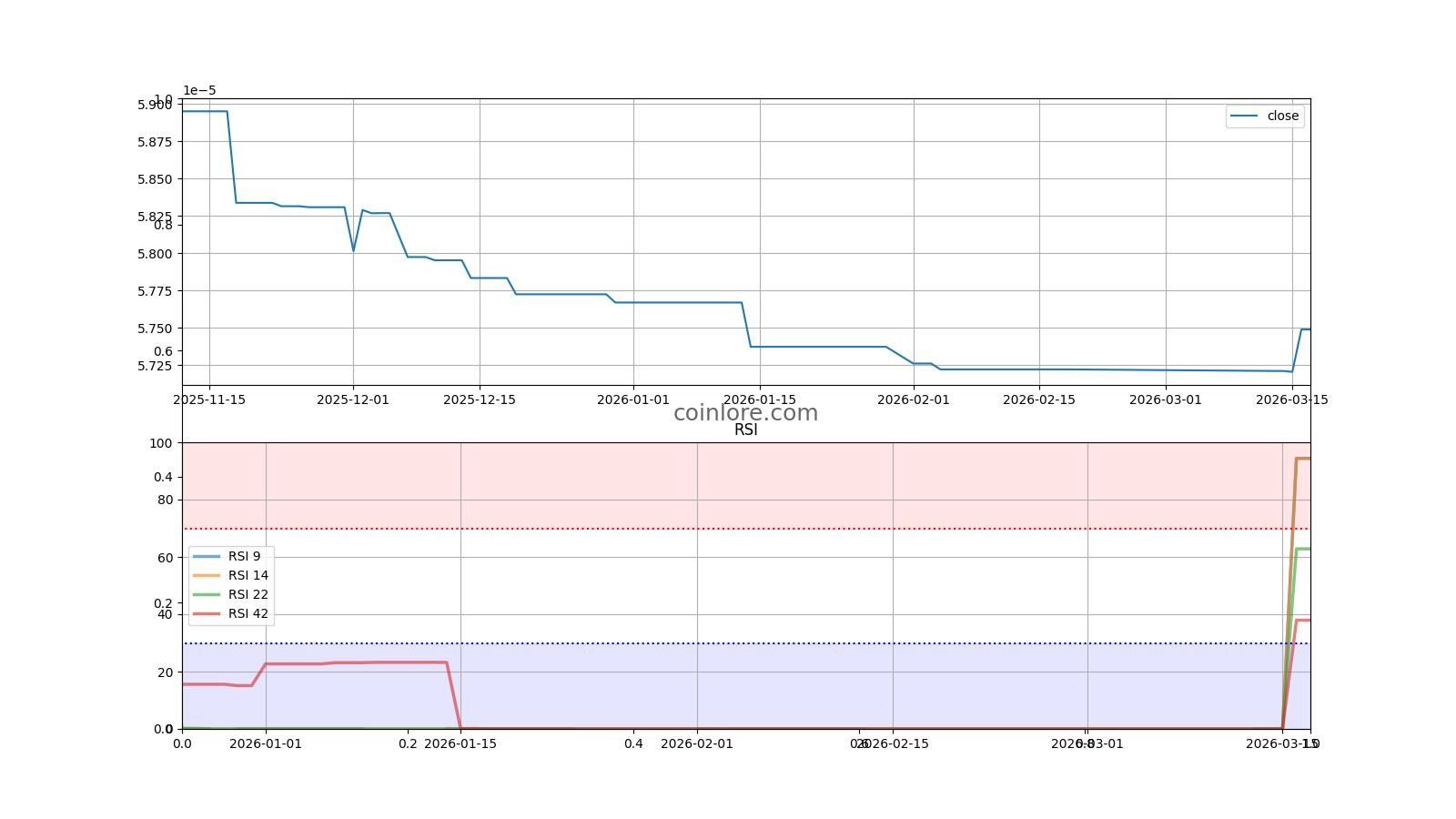 Vention RSI indicator