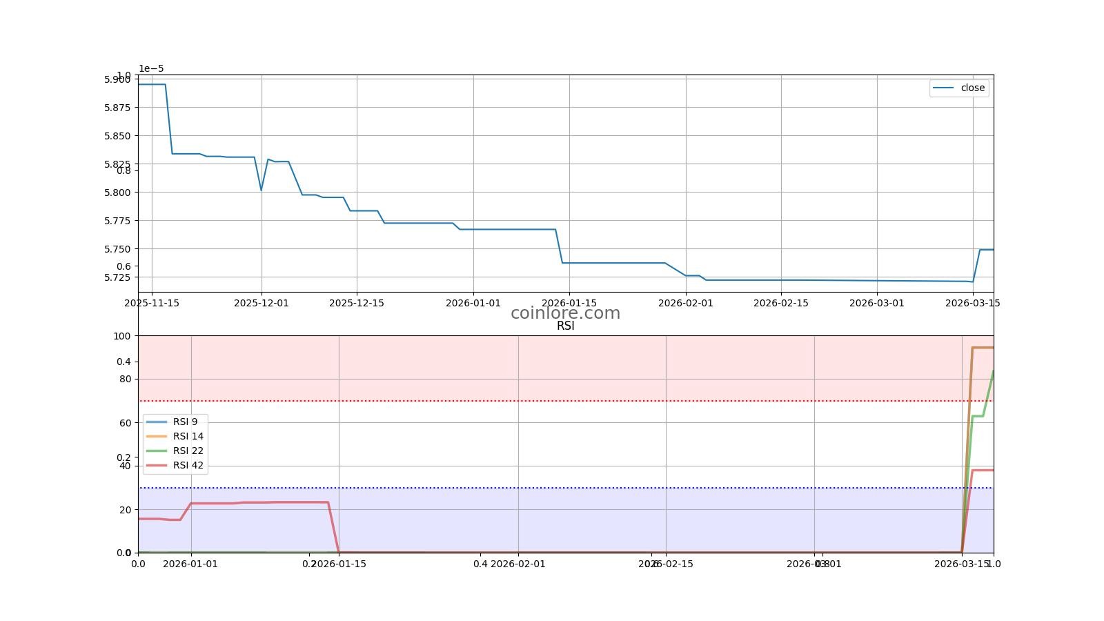 Vention RSI indicator