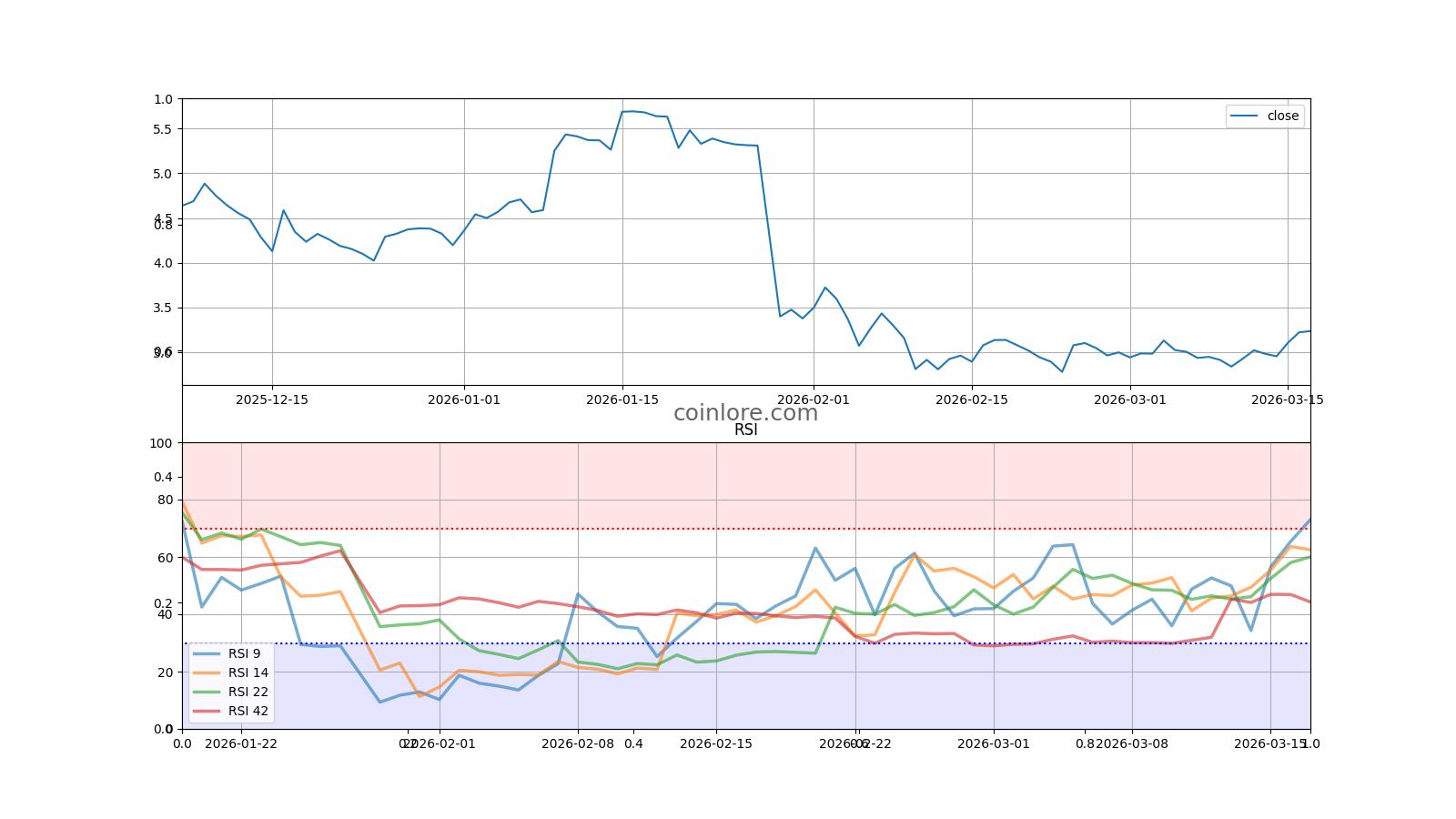 비너스 RSI indicator