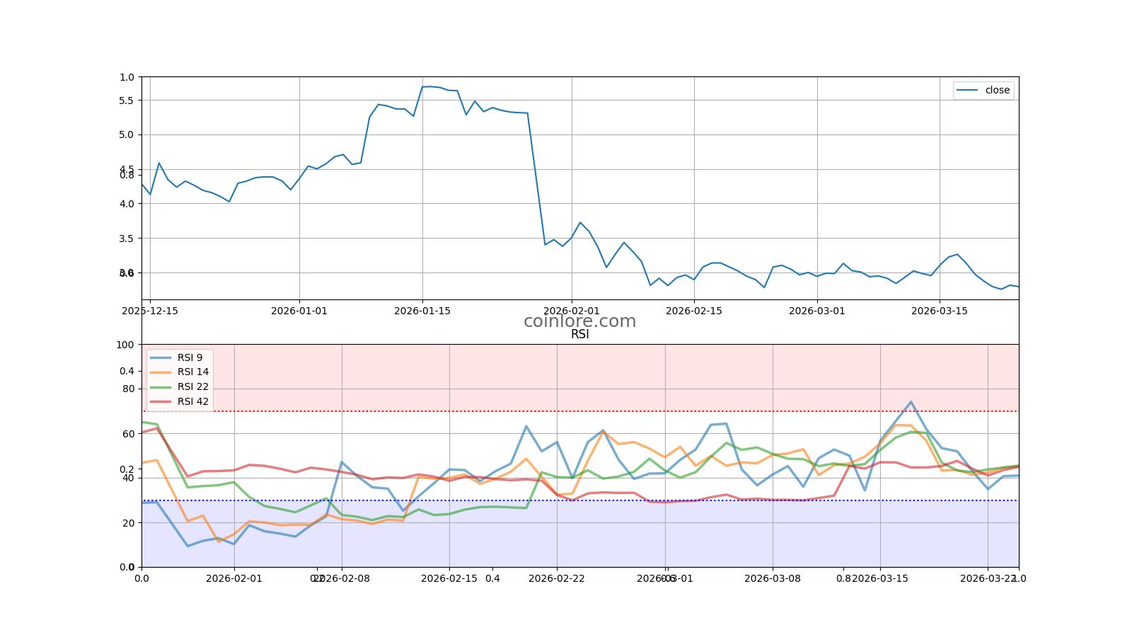 비너스 RSI indicator