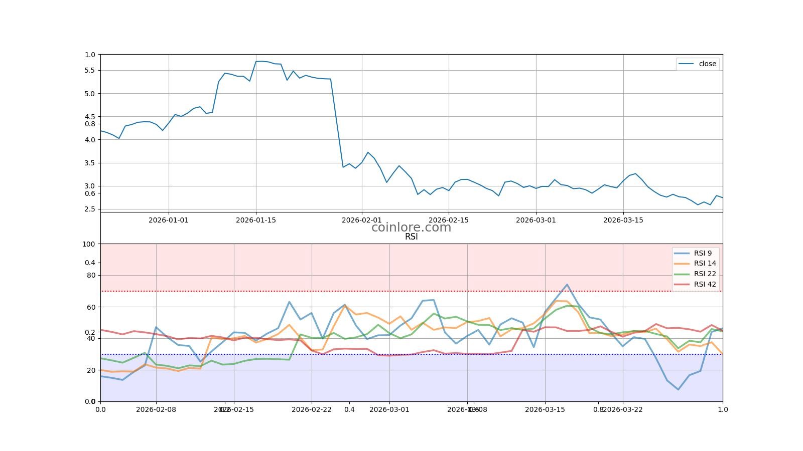 비너스 RSI indicator