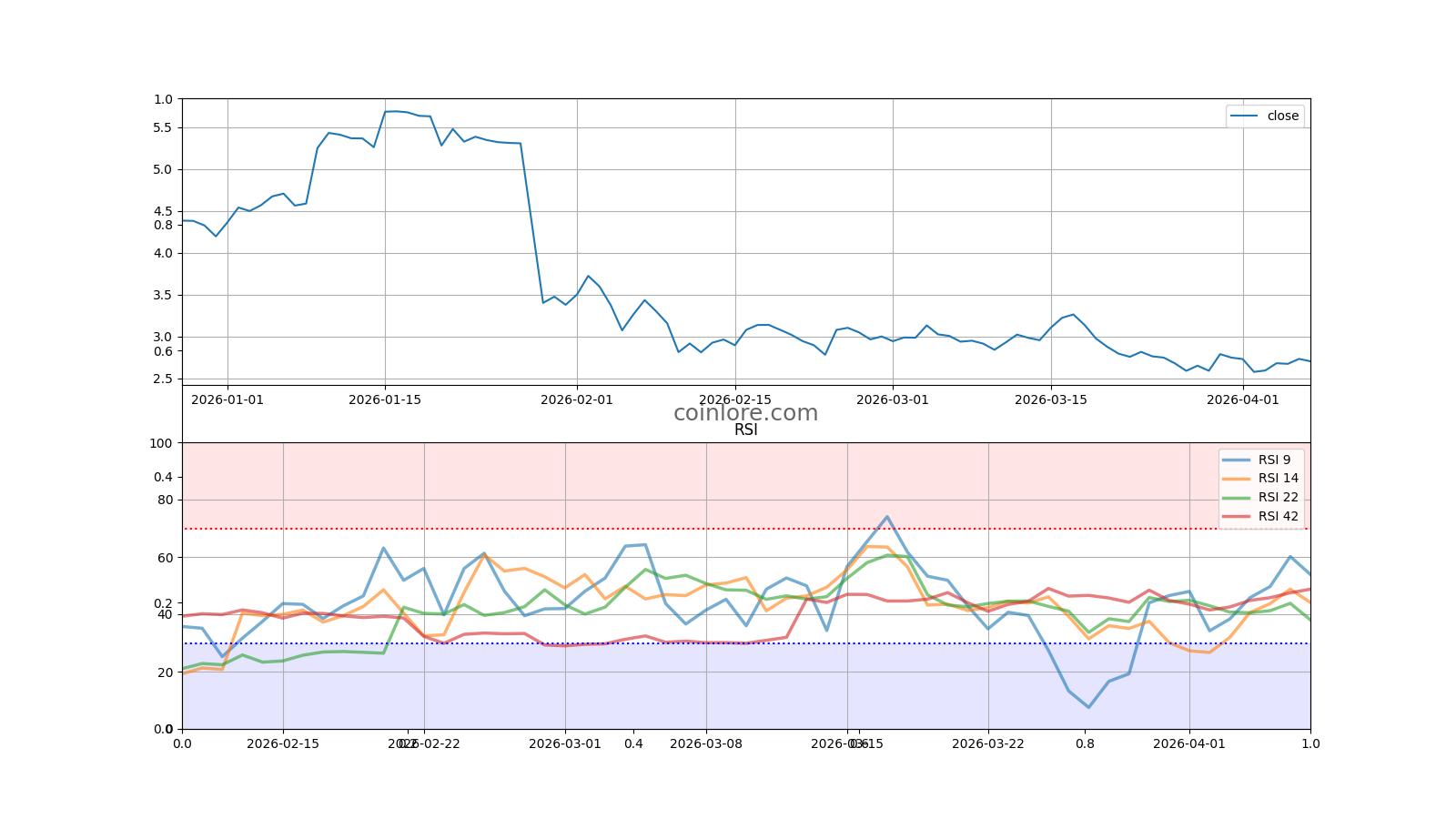 비너스 RSI indicator