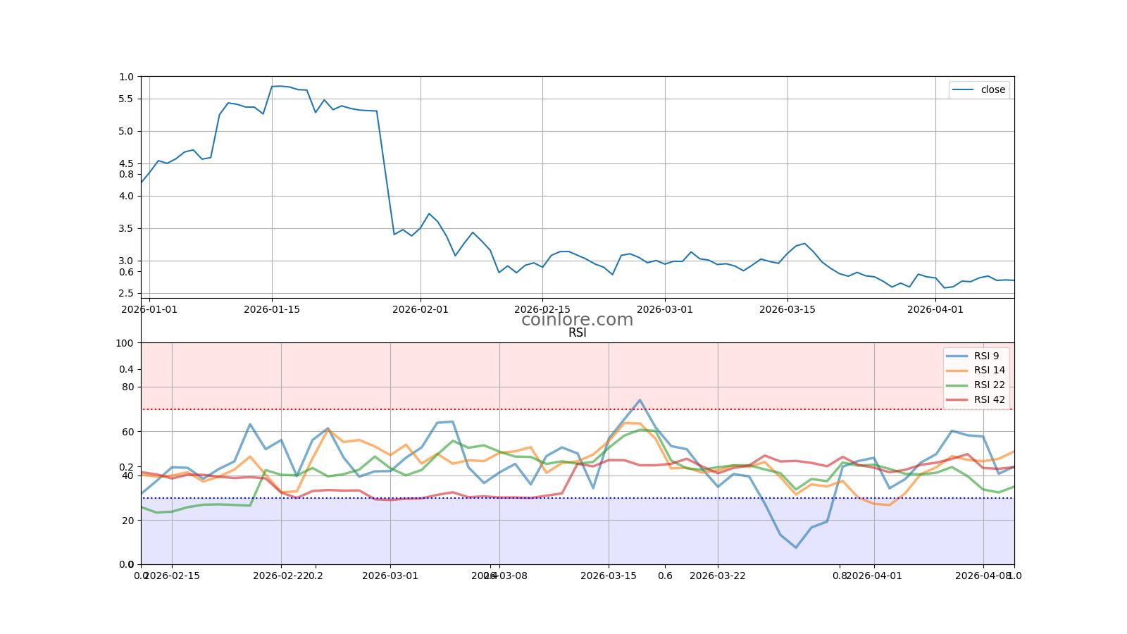 비너스 RSI indicator