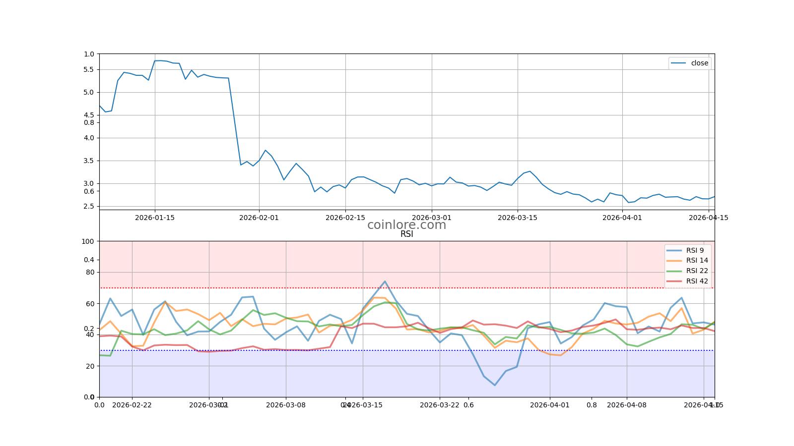 비너스 RSI indicator
