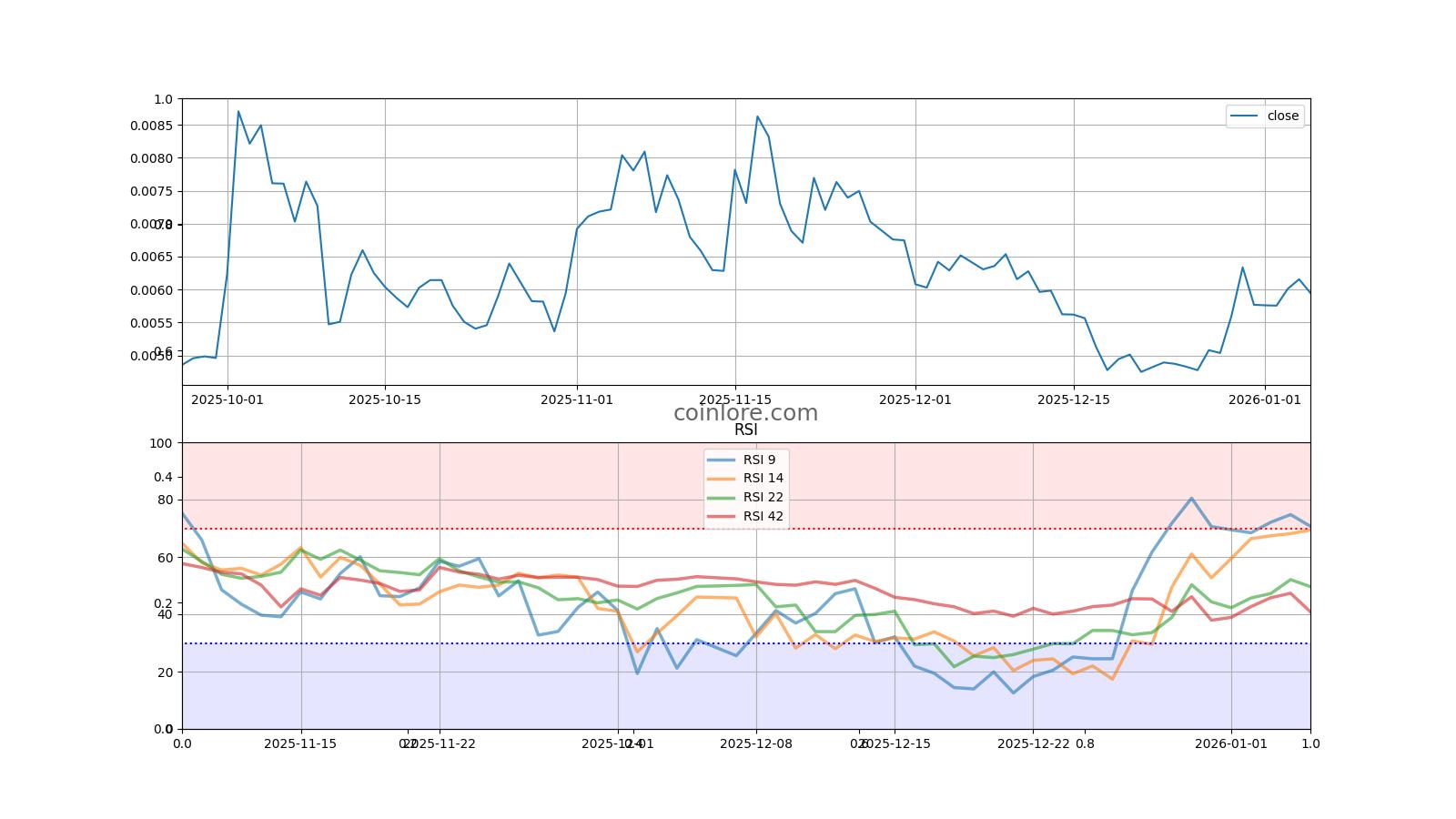 ヴァージ RSI indicator