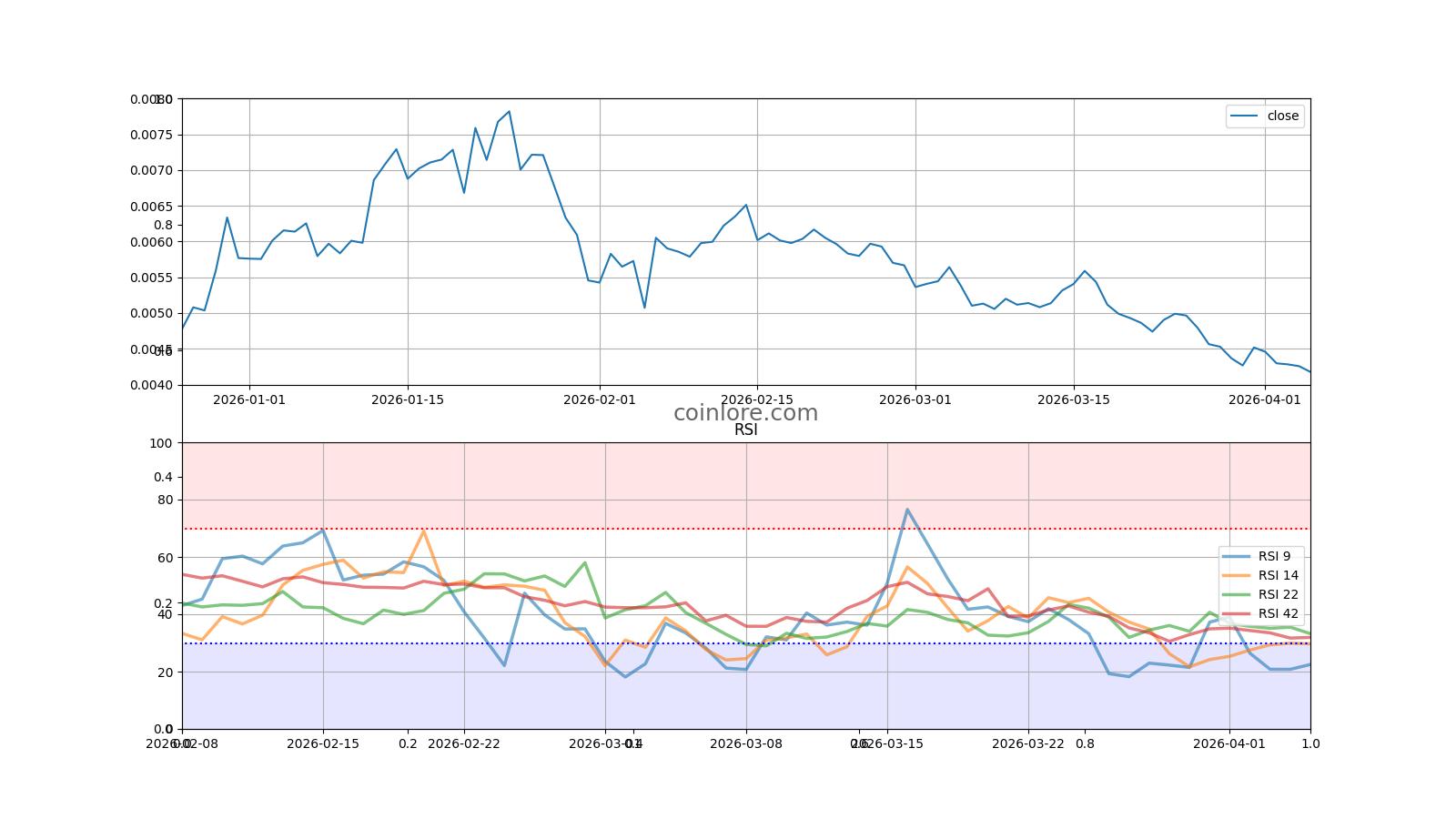 ヴァージ RSI indicator