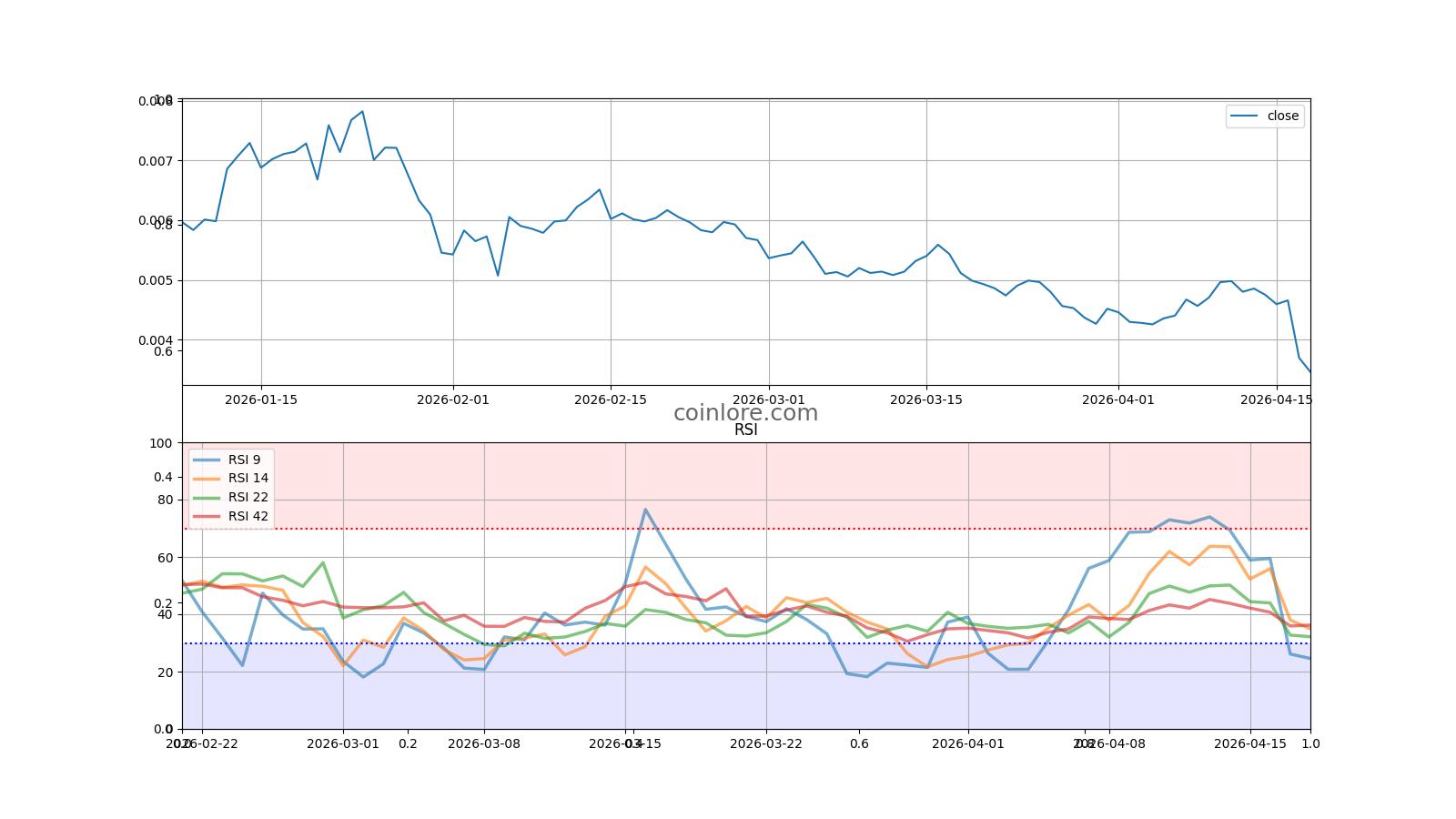 Verge RSI indicator
