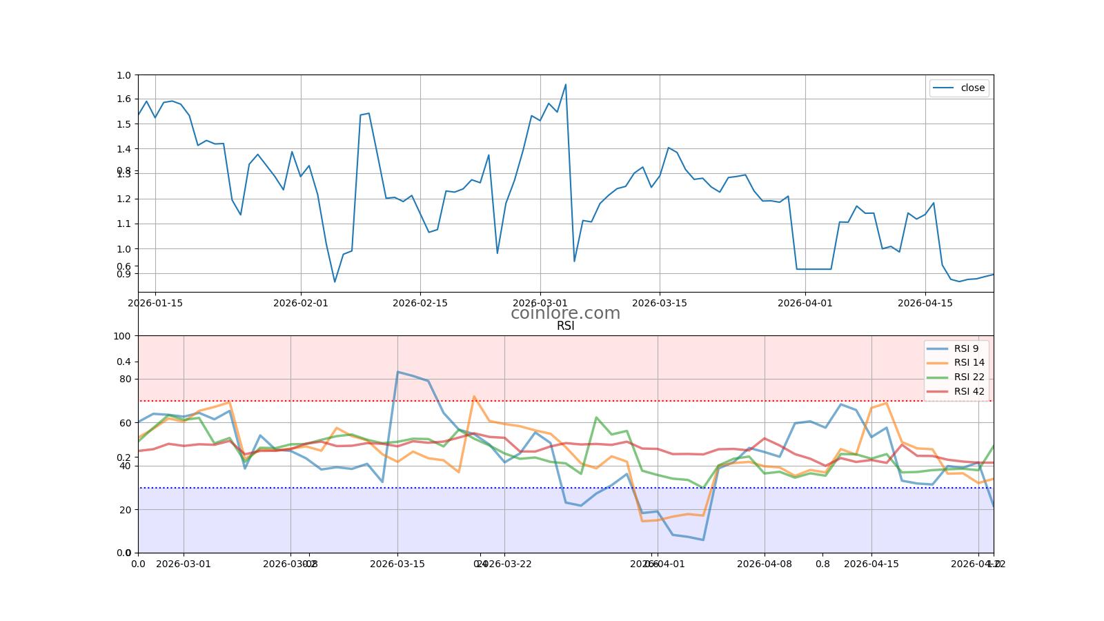 Verox RSI indicator