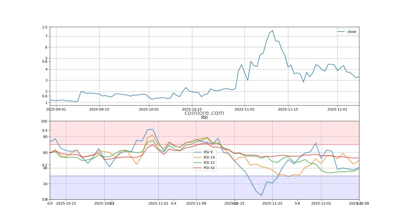 Verox RSI indicator