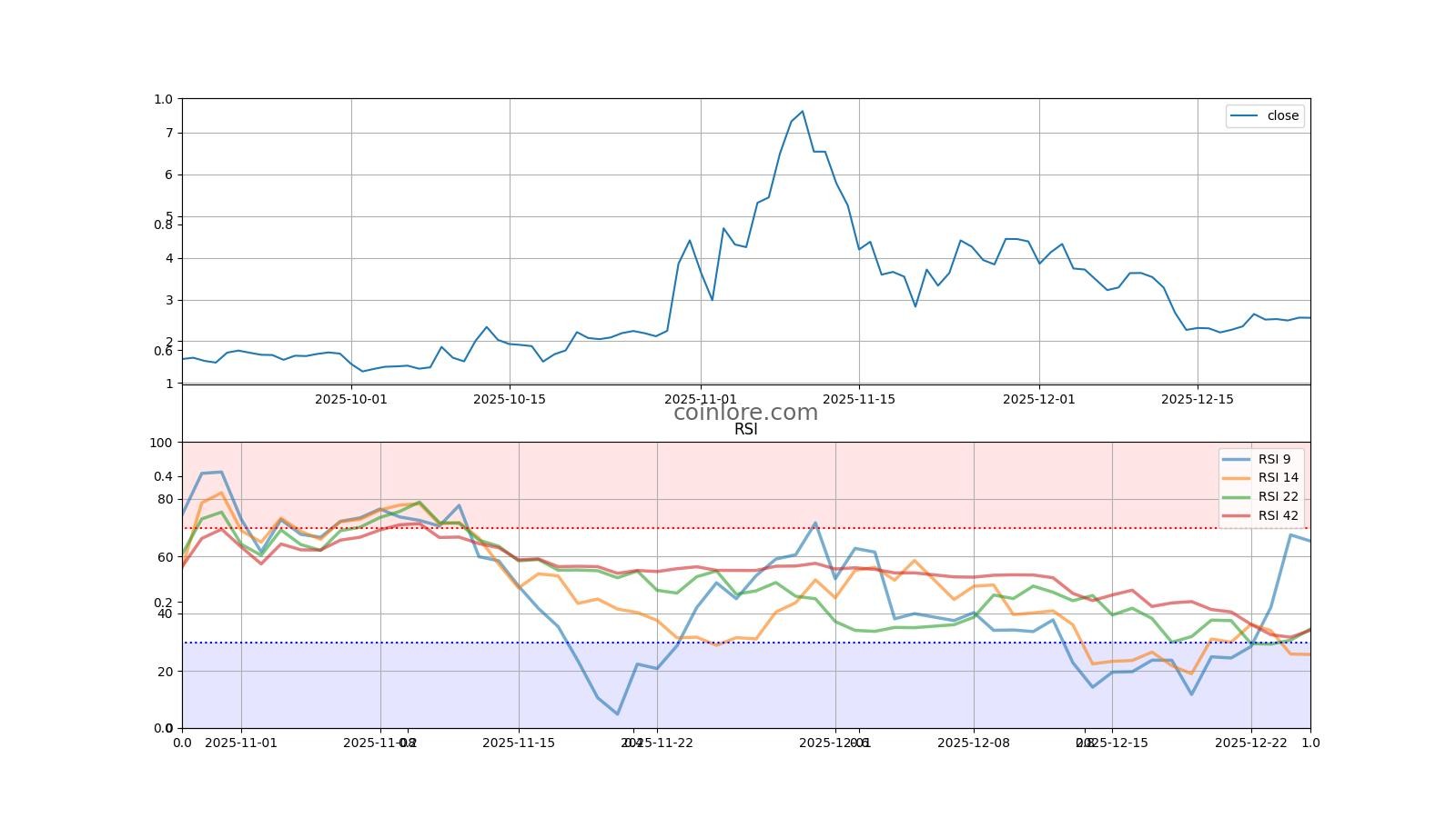Verox RSI indicator