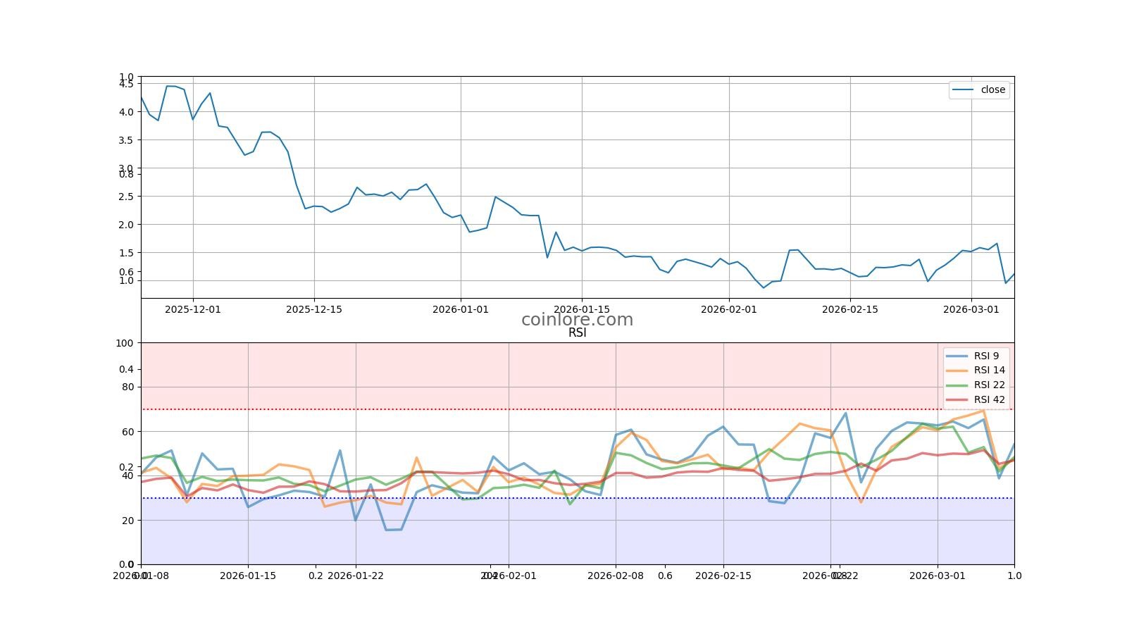 Verox RSI indicator