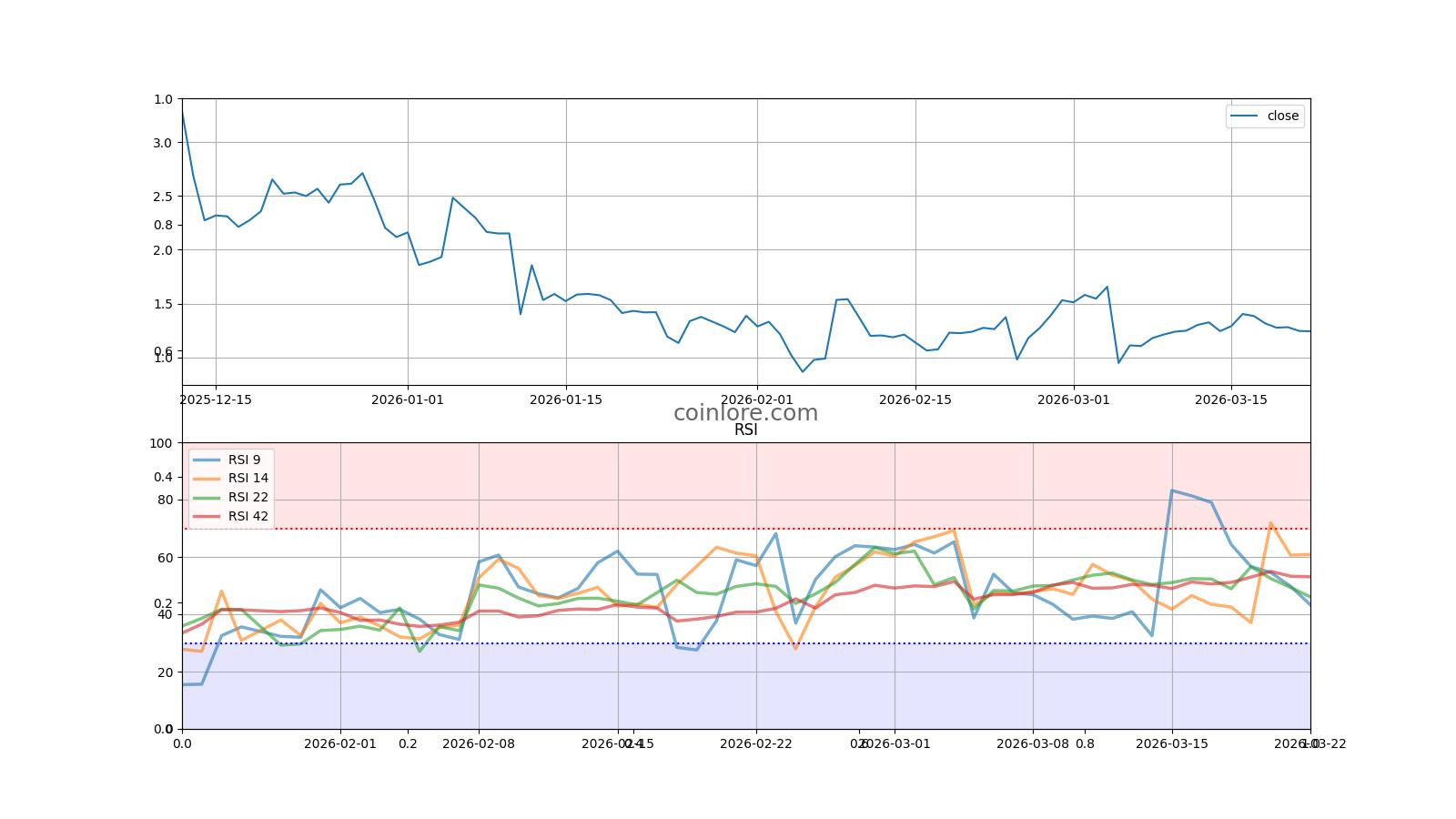 Verox RSI indicator