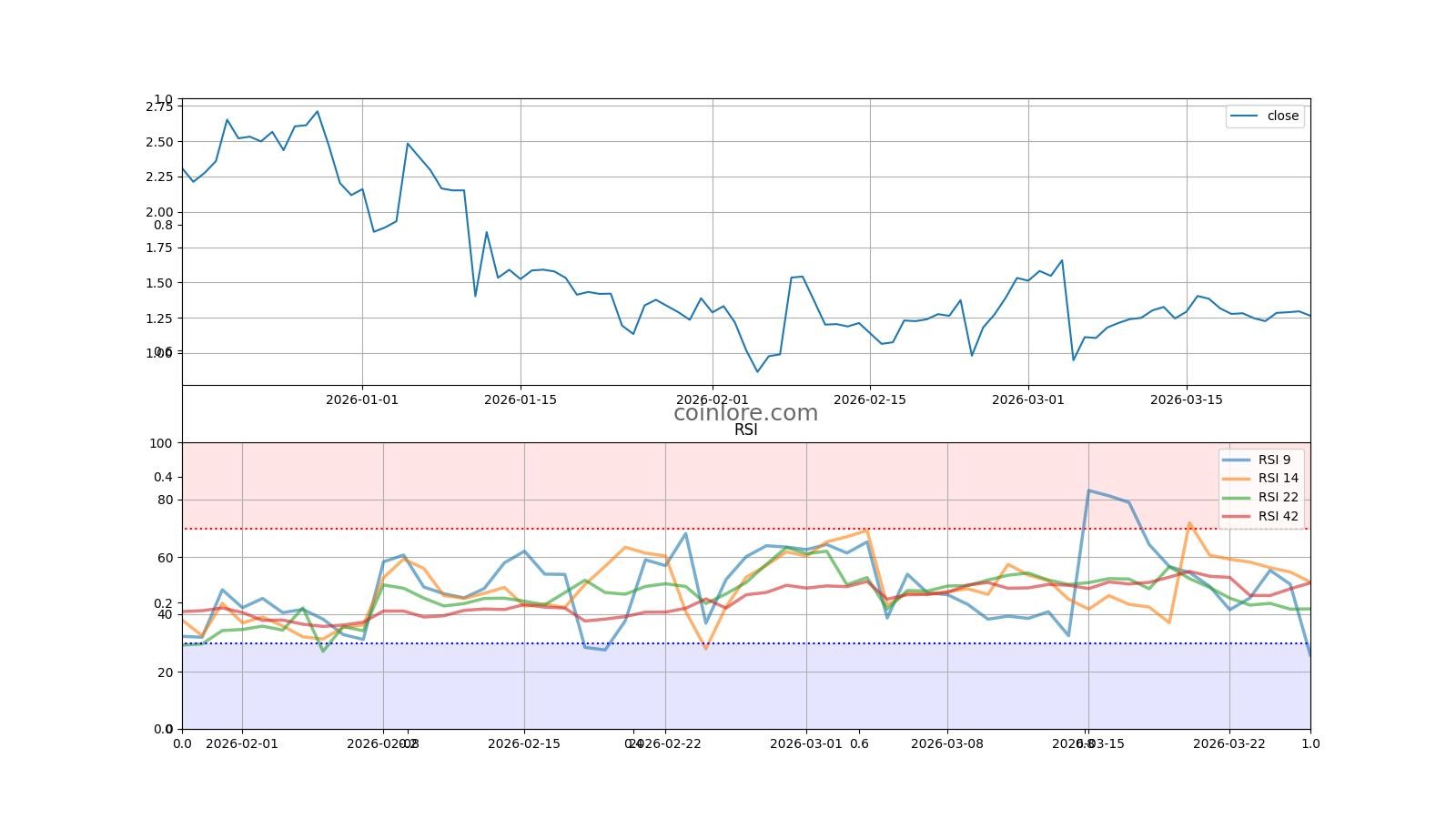 Verox RSI indicator