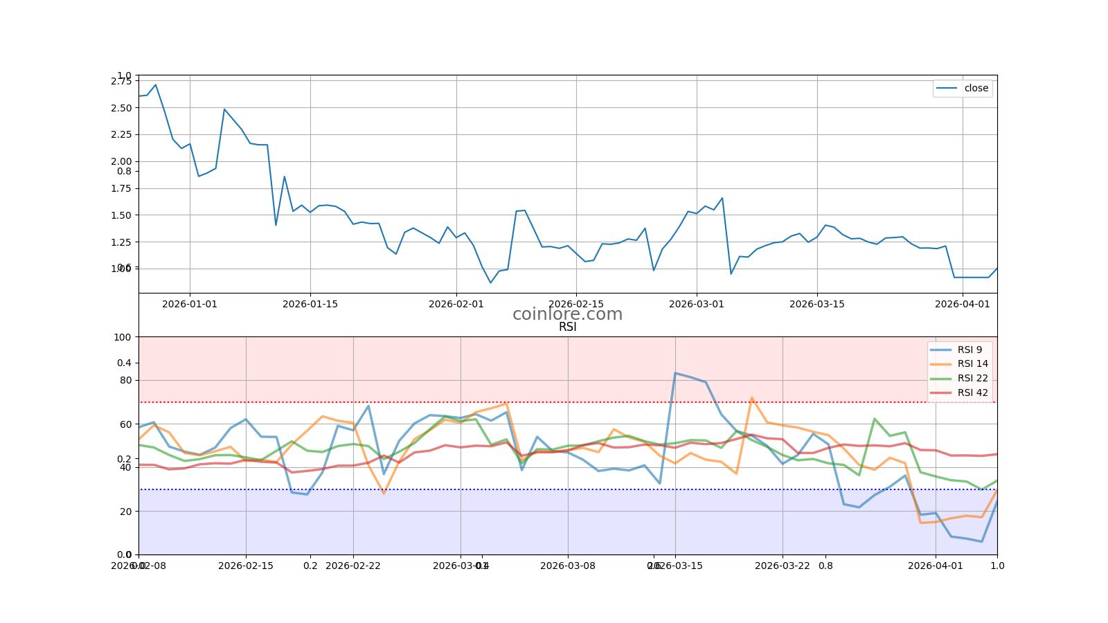 Verox RSI indicator