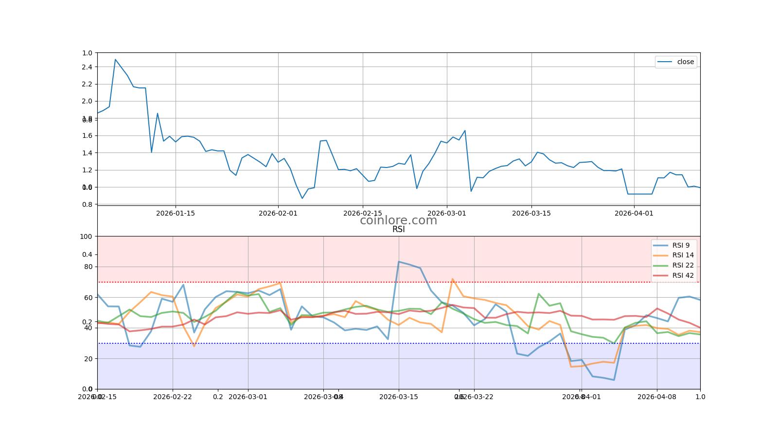 Verox RSI indicator