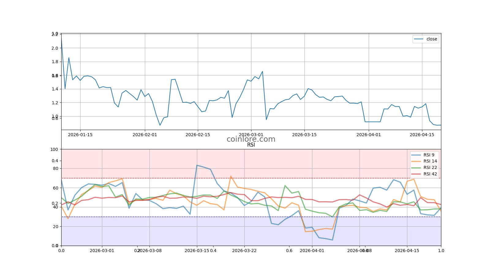 Verox RSI indicator