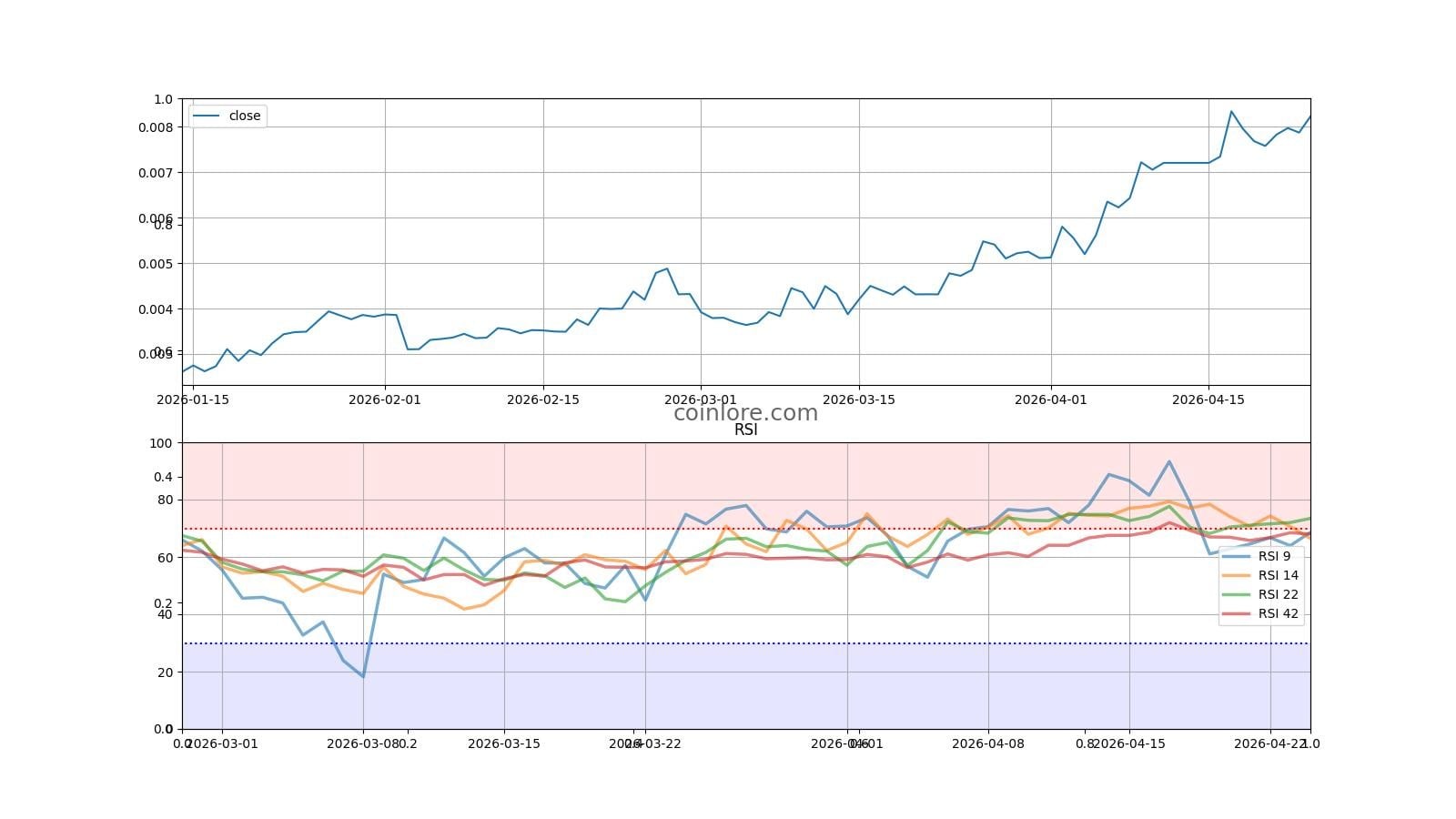 Versus-X RSI indicator